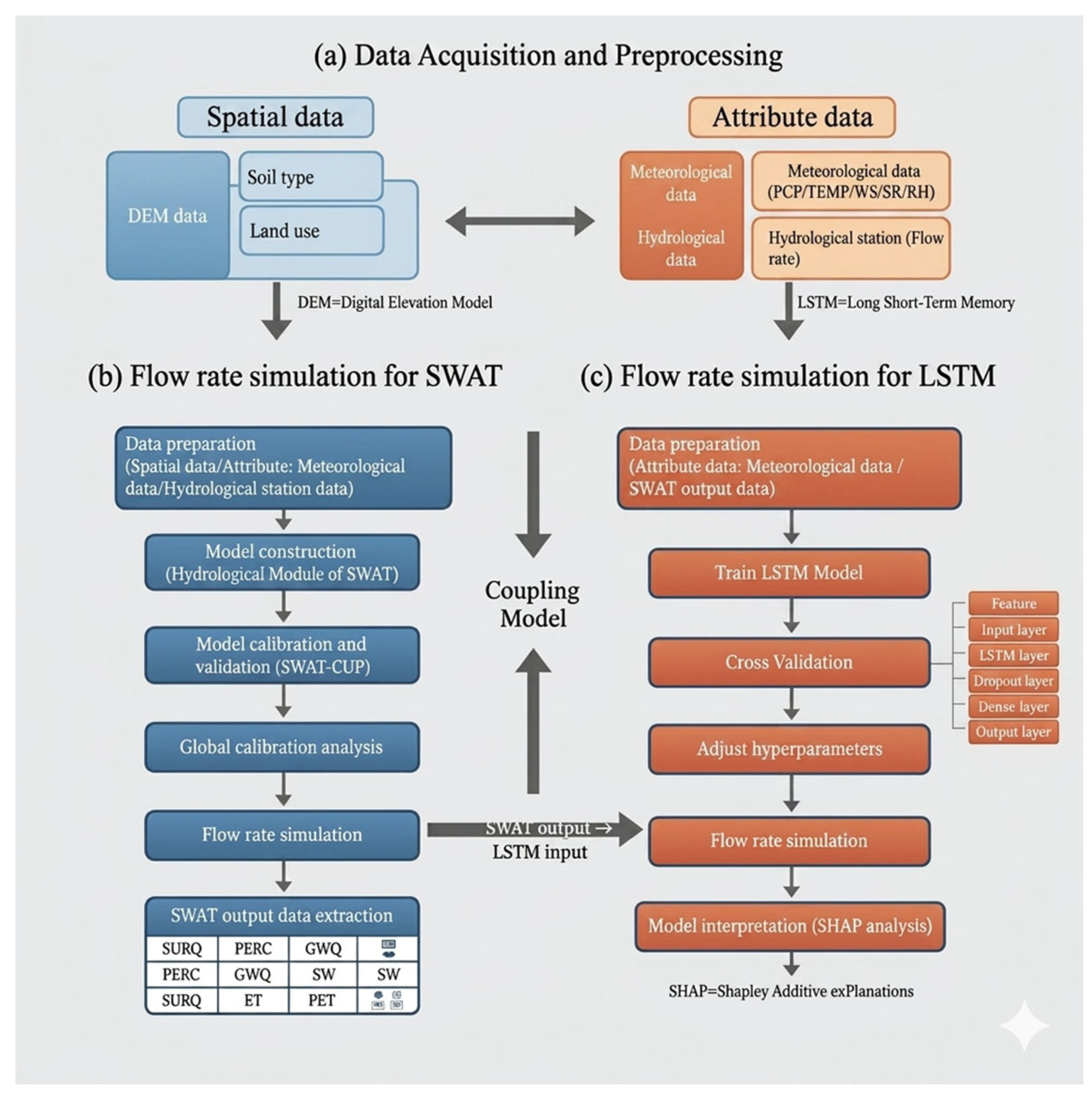 Dominant Factor Analysis and Threshold Inflection Point Determination ...