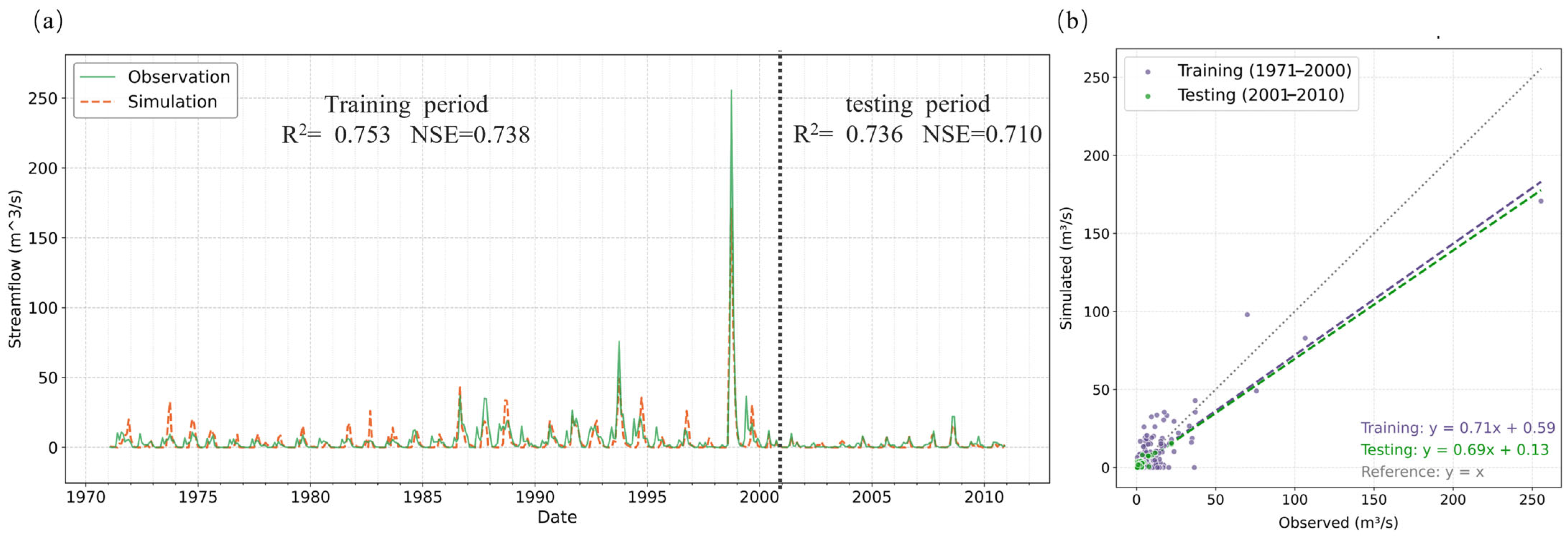 Dominant Factor Analysis and Threshold Inflection Point Determination ...