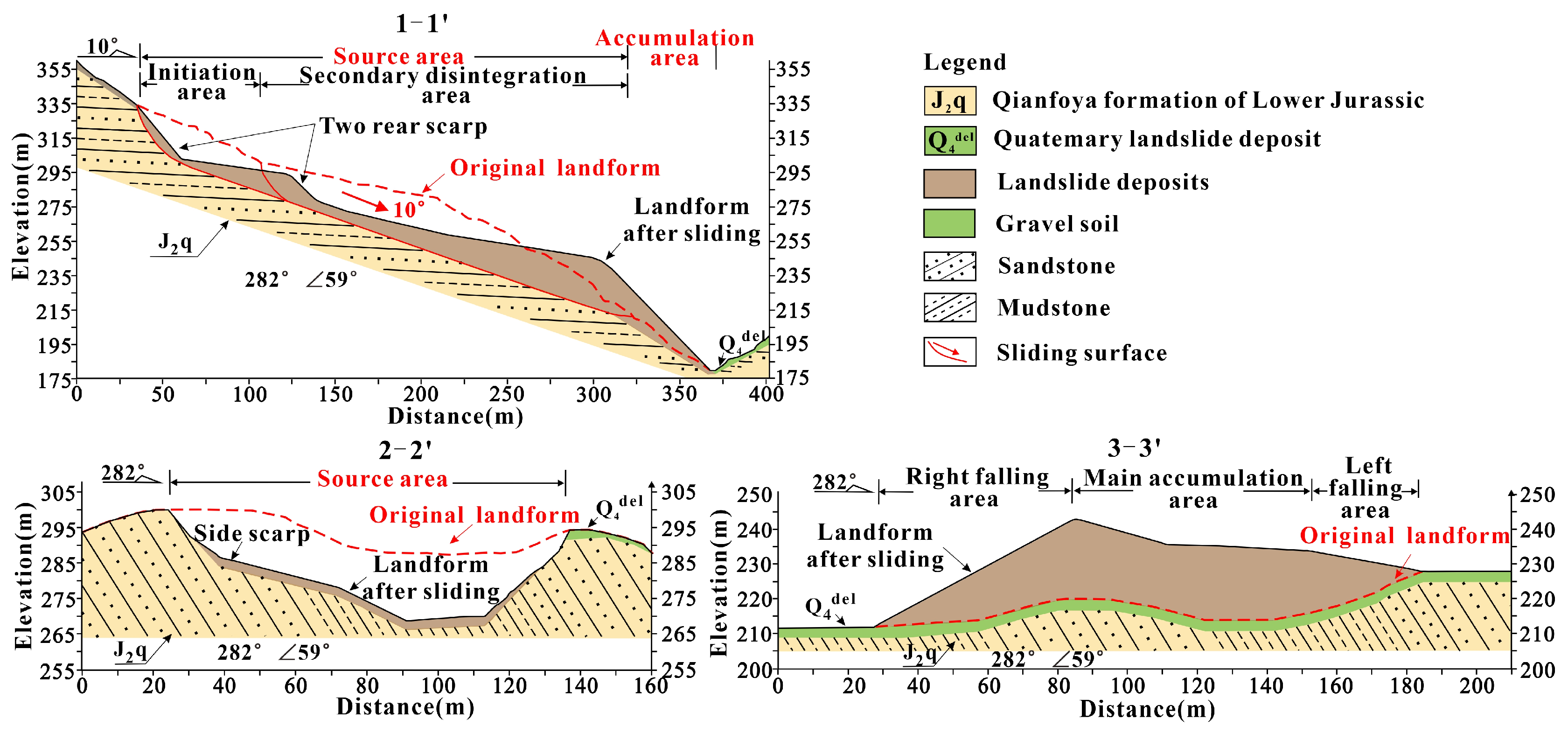 Failure Mechanism of Sudden Rock Landslide Under the Coupling Effect of ...