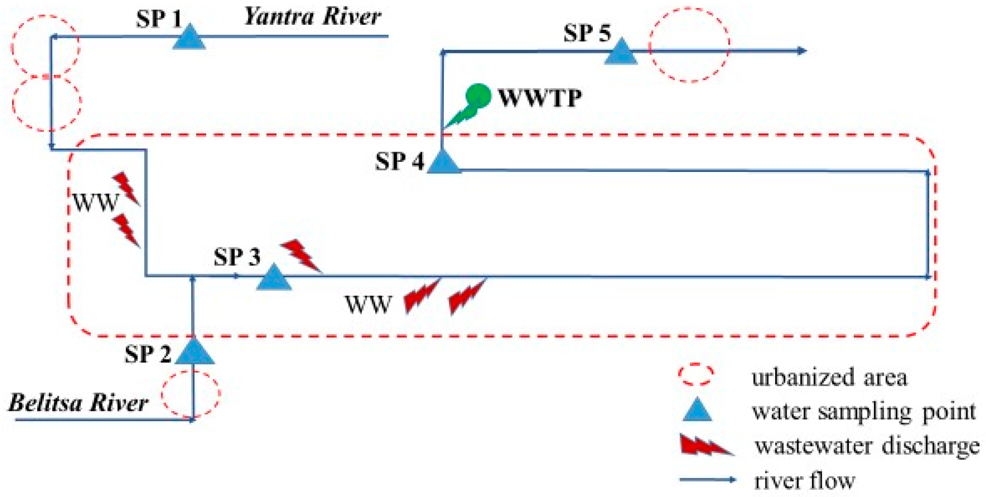 Prevalence of Antibiotic-Resistant Enterococci in an Anthropogenic ...