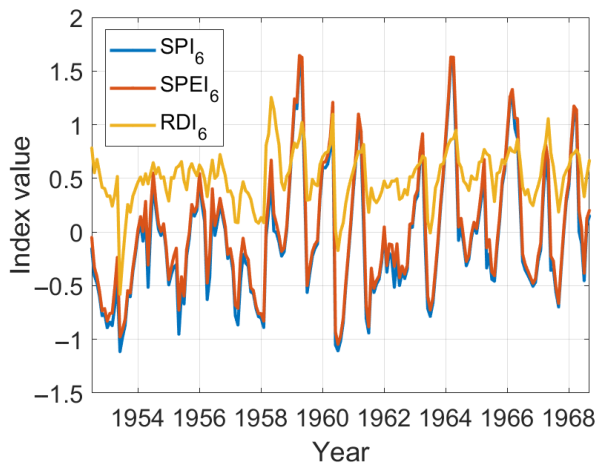 Multiscale Meteorological Drought Spatial Reconstruction in North ...