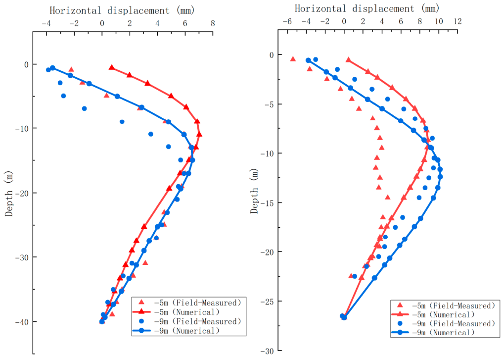 Numerical Modeling of Coastal Foundation Pits Using Fluid–Soil ...