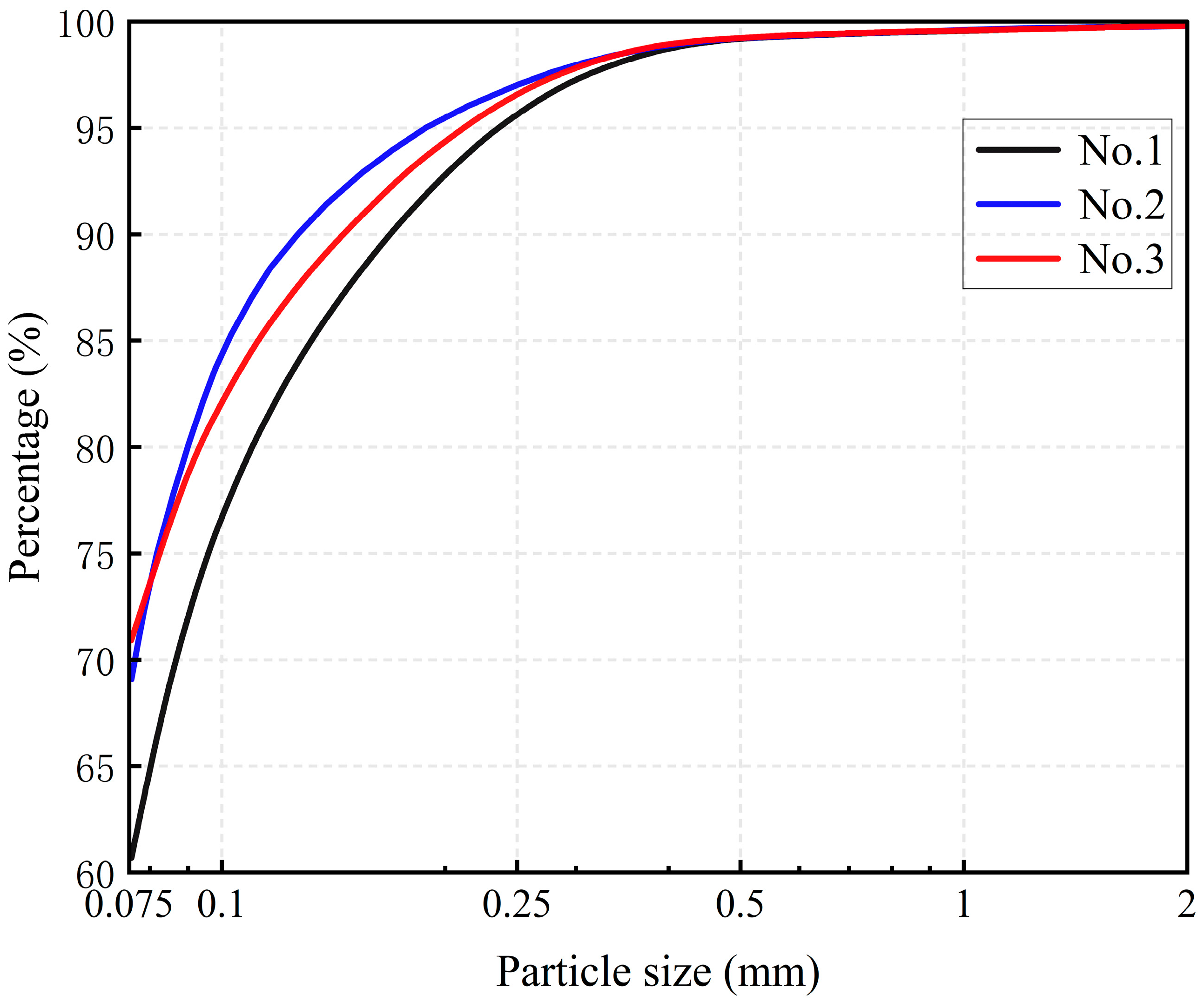 Experimental Investigation of Unfrozen Water Content, Pore Structure ...