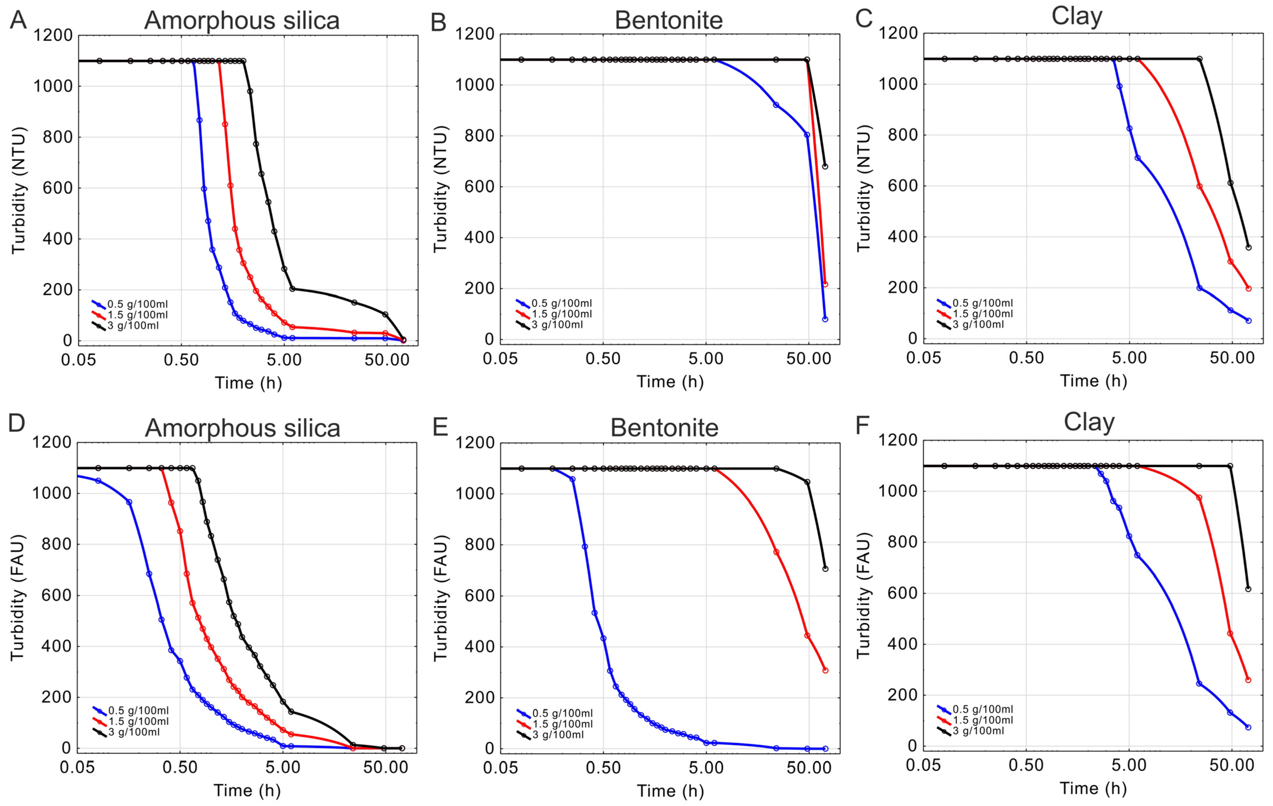Sediment-Derived Turbidity Reduces Survival of Planktonic Crustaceans ...