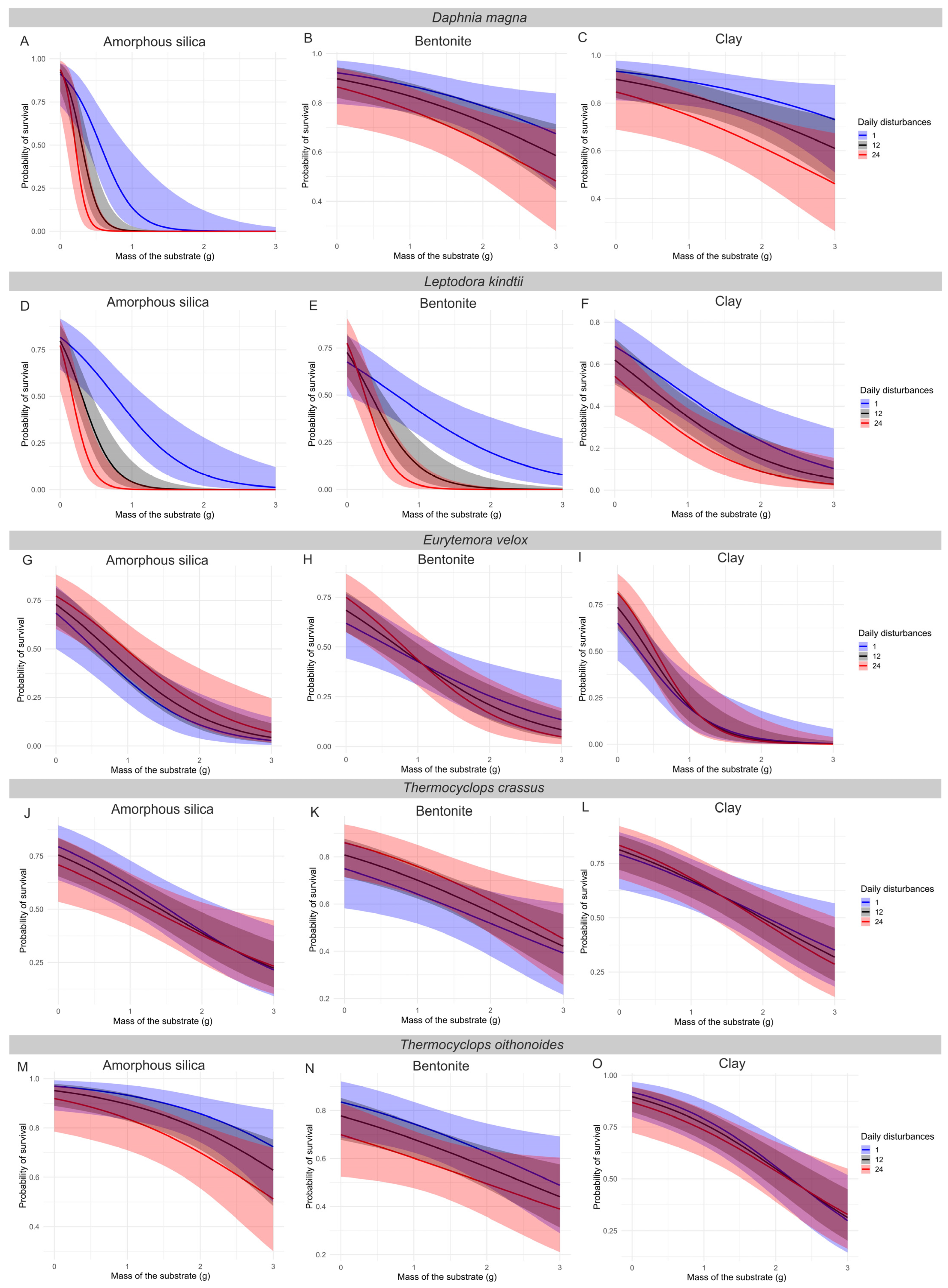 Sediment-Derived Turbidity Reduces Survival of Planktonic Crustaceans ...
