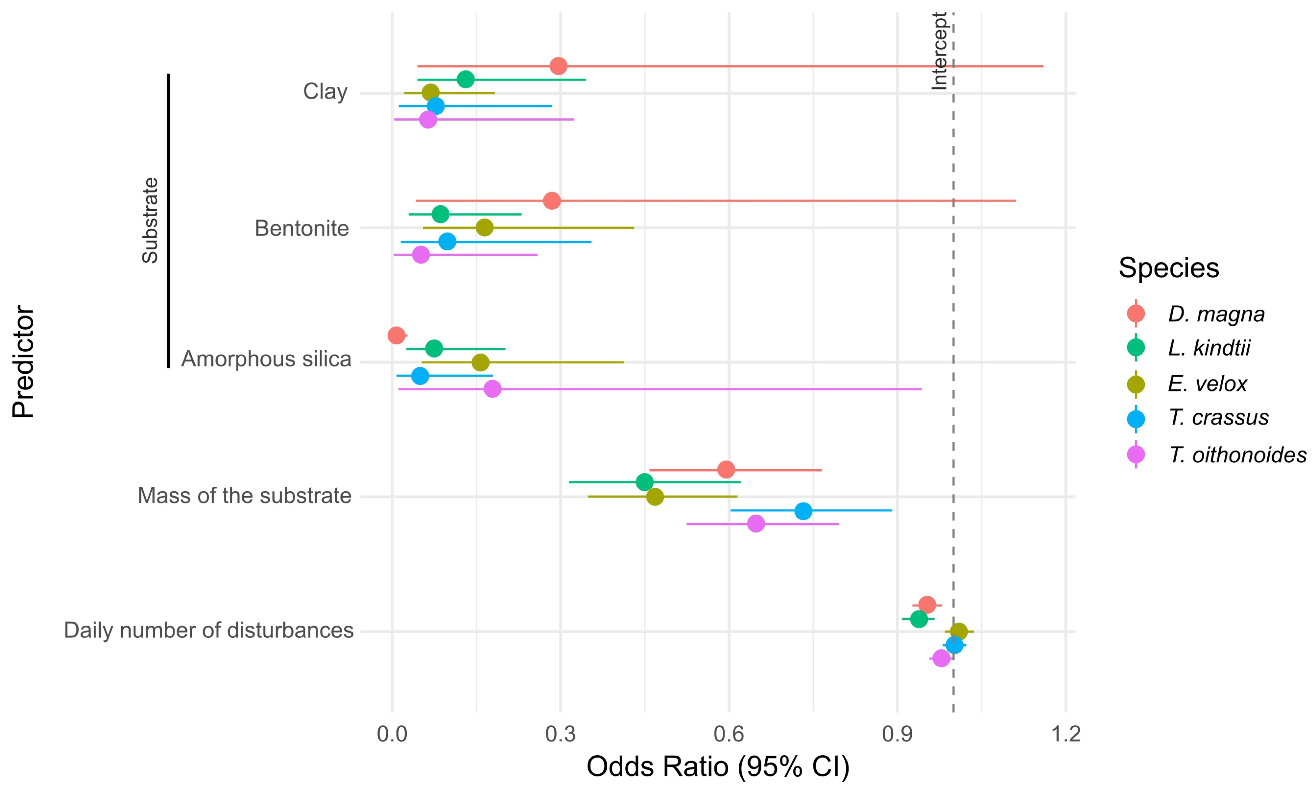 Sediment-Derived Turbidity Reduces Survival of Planktonic Crustaceans ...