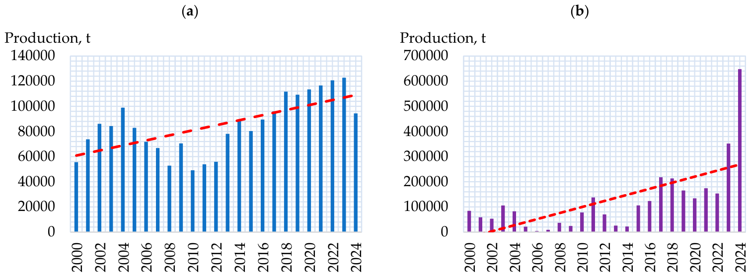 Assessment of Green and Blue Water Footprint Components of Agricultural ...