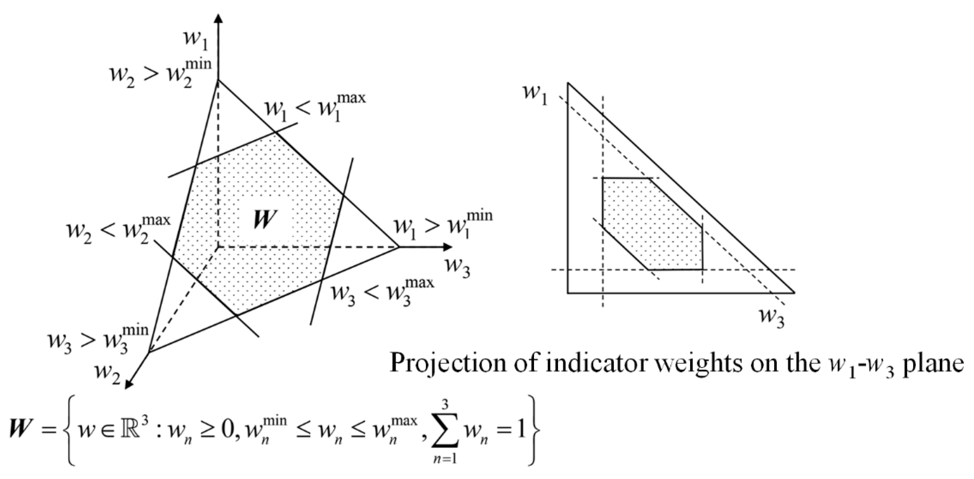 Overestimation Risk in River-Lake Health Assessment: Dual Uncertainty ...