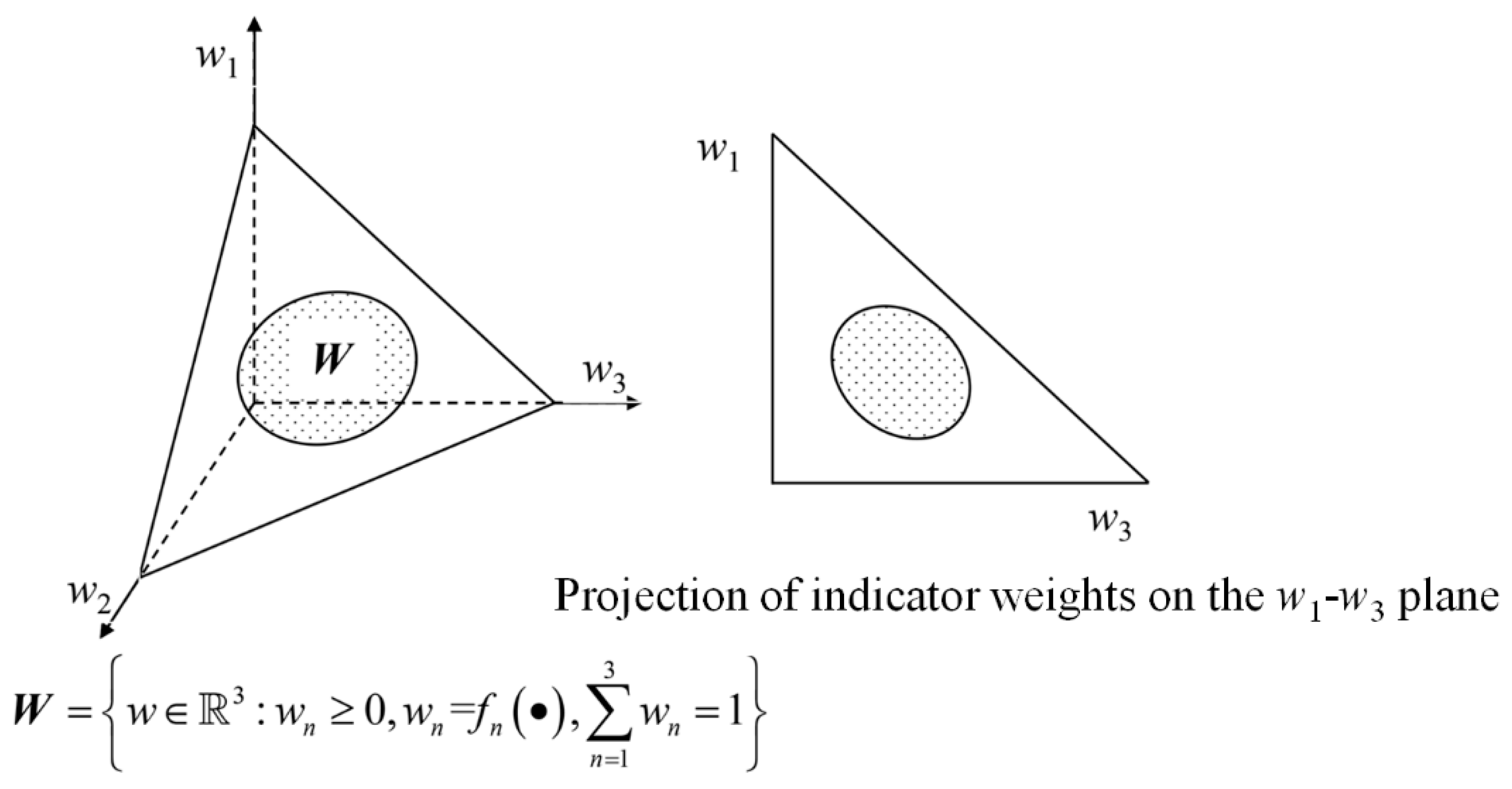 Overestimation Risk in River-Lake Health Assessment: Dual Uncertainty ...