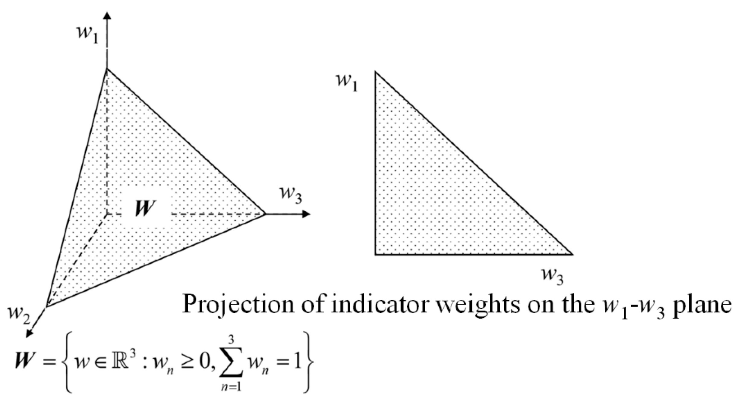 Overestimation Risk in River-Lake Health Assessment: Dual Uncertainty ...