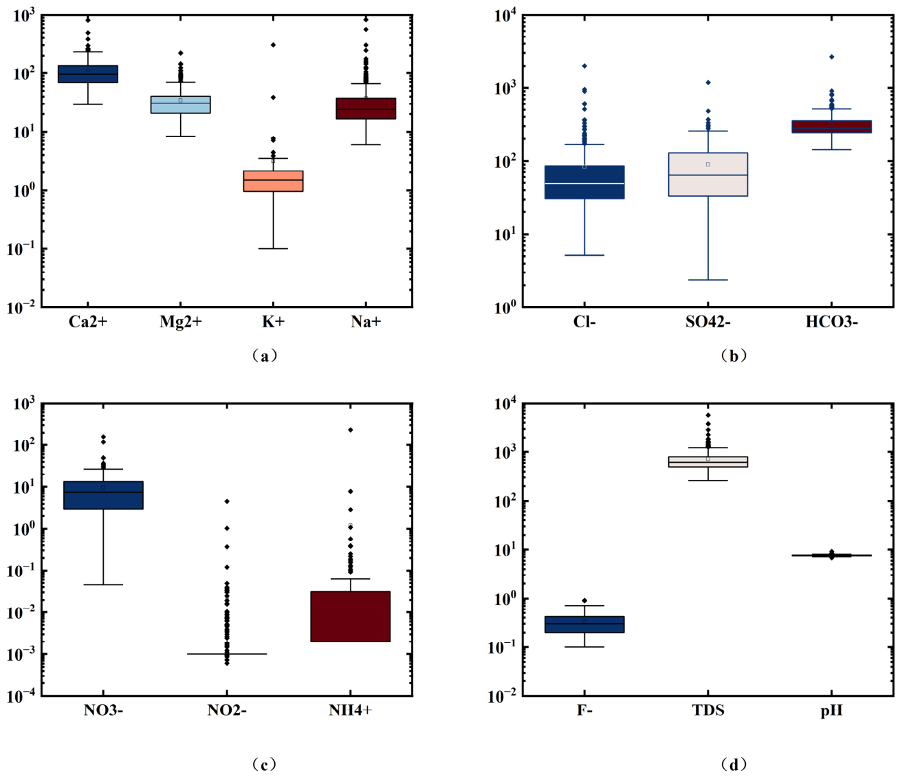 Identification and Source Apportionment of Tri-Nitrogen Pollution in ...