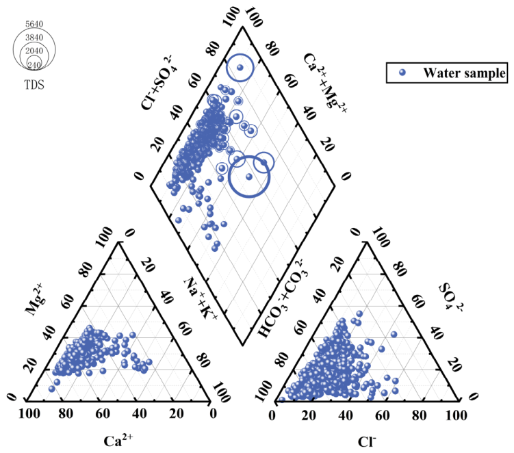 Identification and Source Apportionment of Tri-Nitrogen Pollution in ...