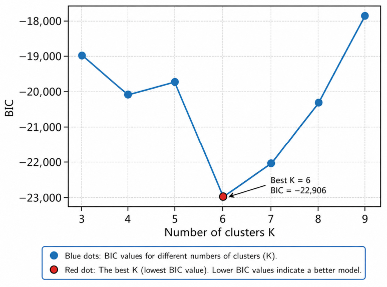 Identification and Source Apportionment of Tri-Nitrogen Pollution in ...