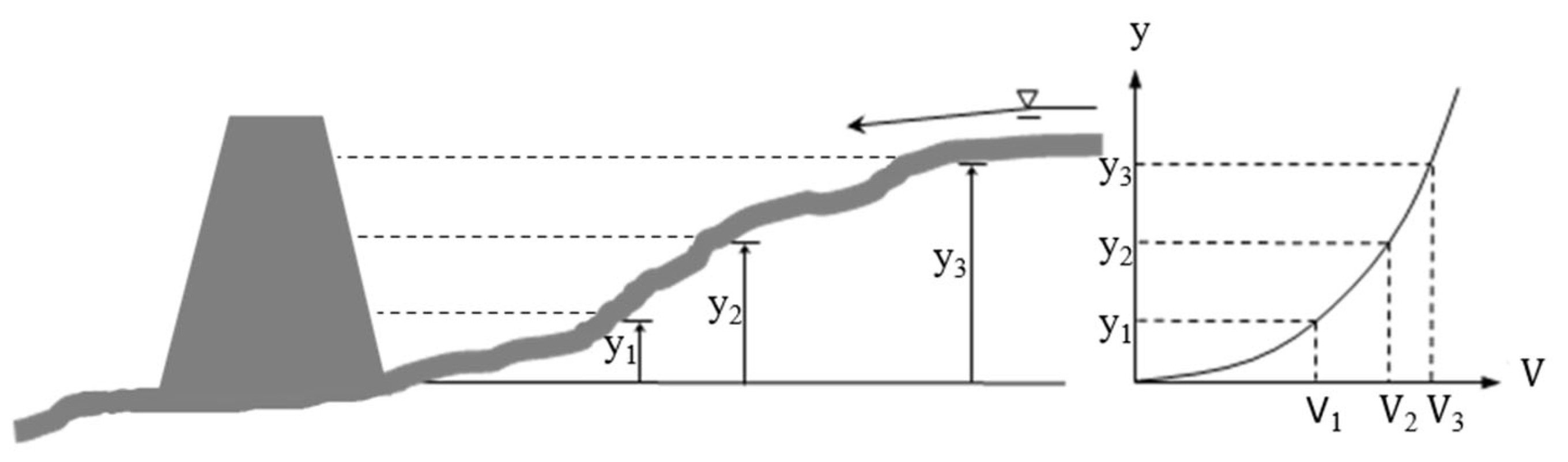 Development of Integrated Geomorphological and Hydrological GIS ...