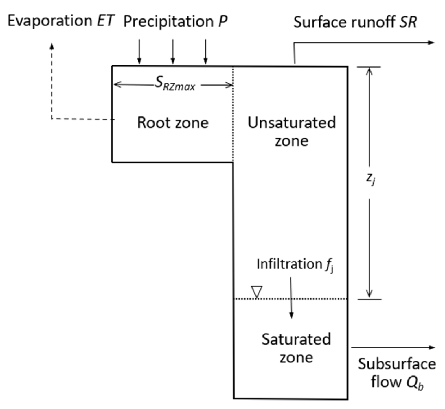 Development of Integrated Geomorphological and Hydrological GIS ...