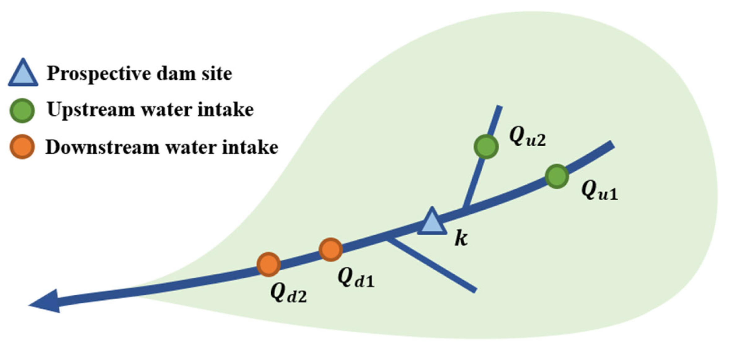 Development of Integrated Geomorphological and Hydrological GIS ...