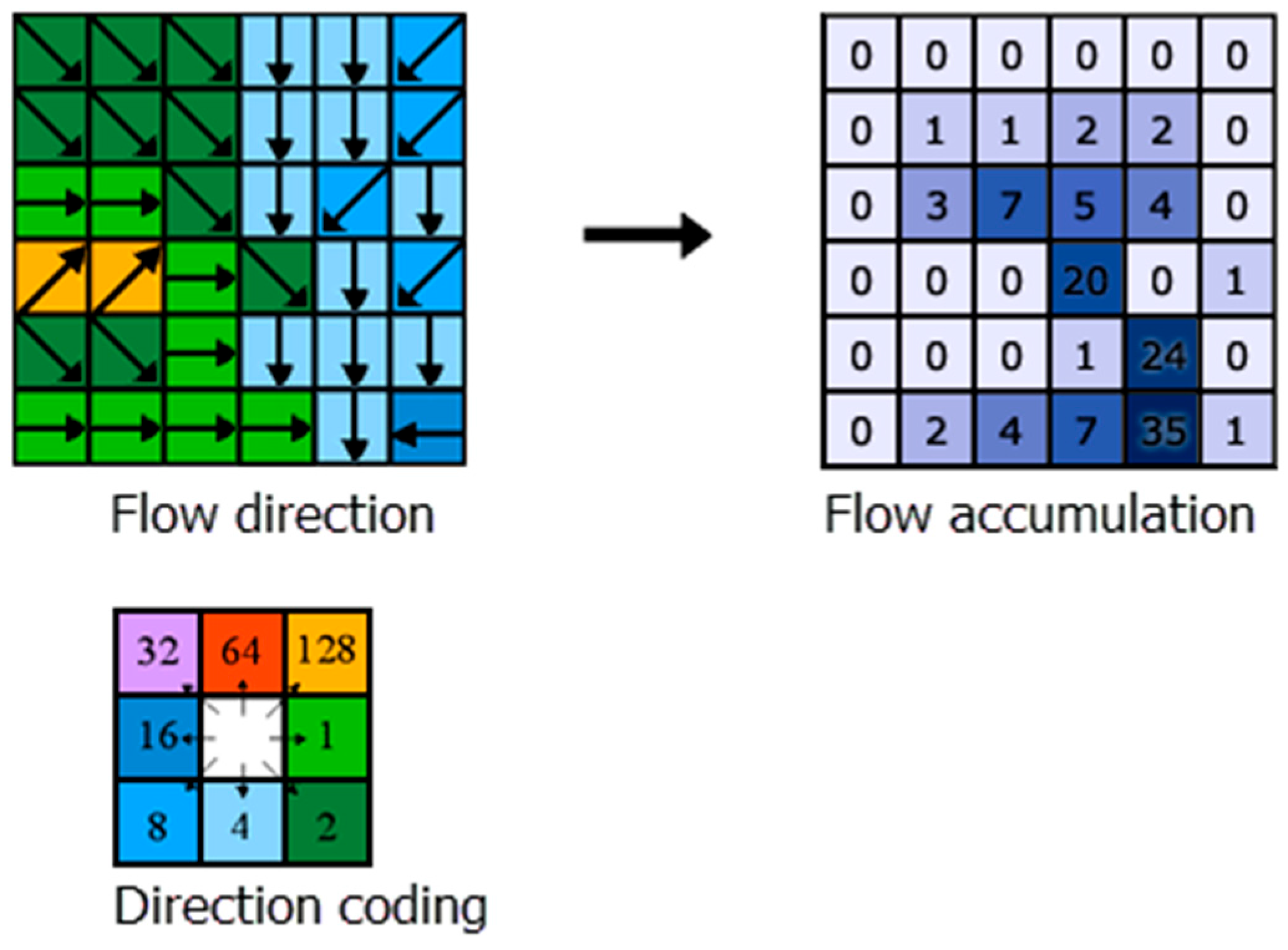 Terrain-Based Flood Susceptibility and Exposure Mapping Using a HAND ...
