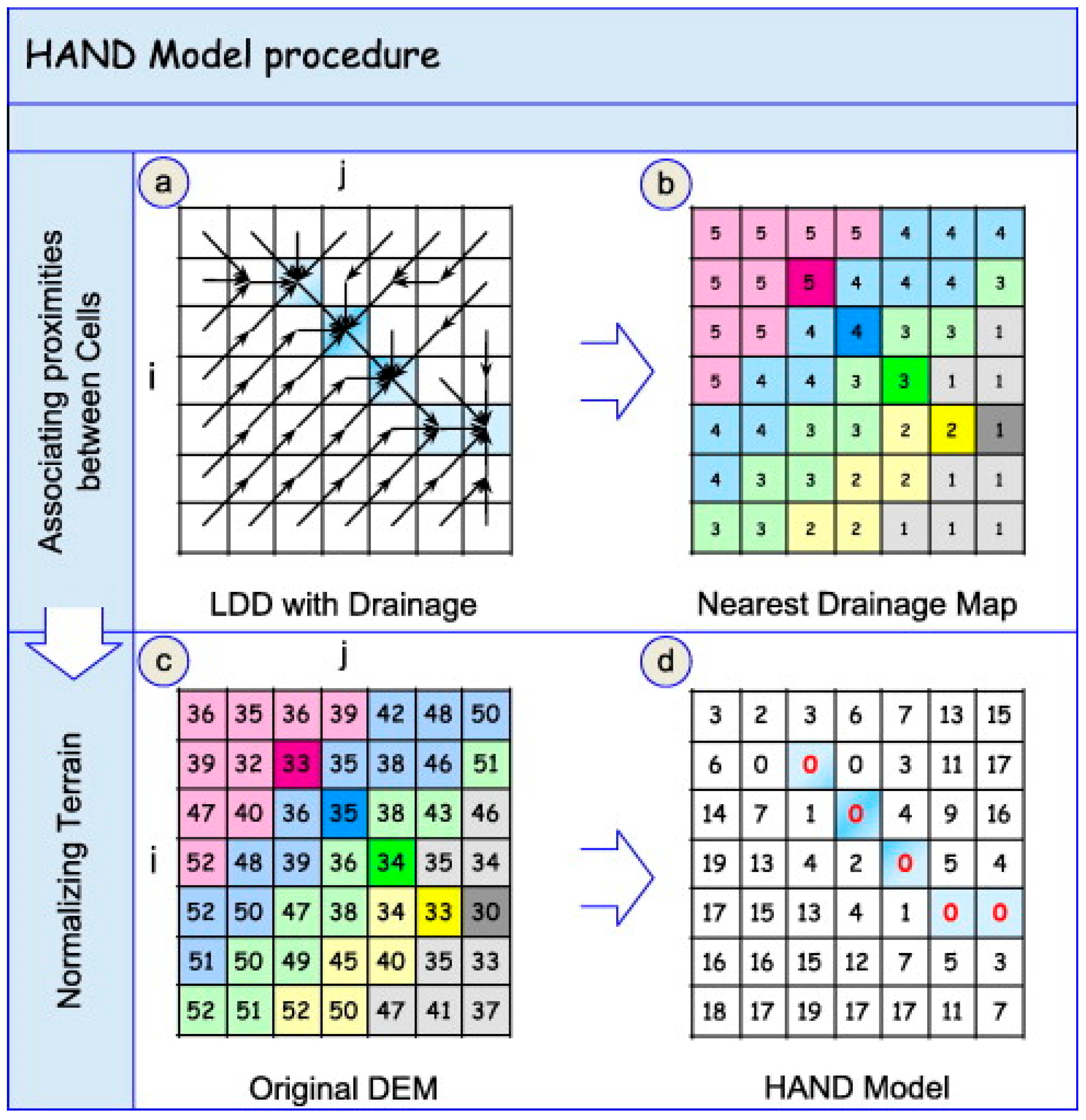 Terrain-Based Flood Susceptibility and Exposure Mapping Using a HAND ...