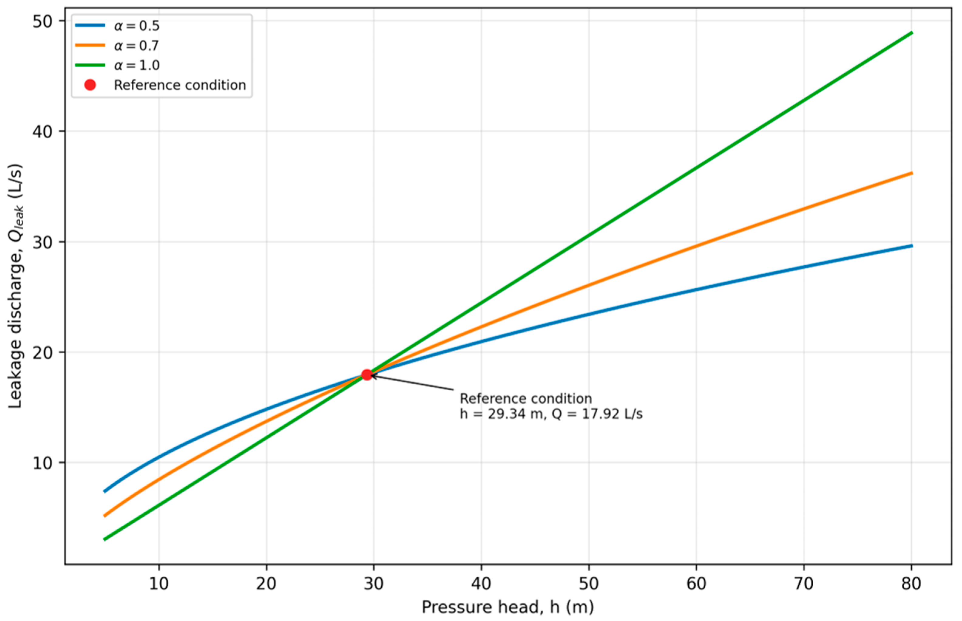 Accuracy–Cost–Robustness Trade-Offs in Rigid Water Column Model-Trained ...