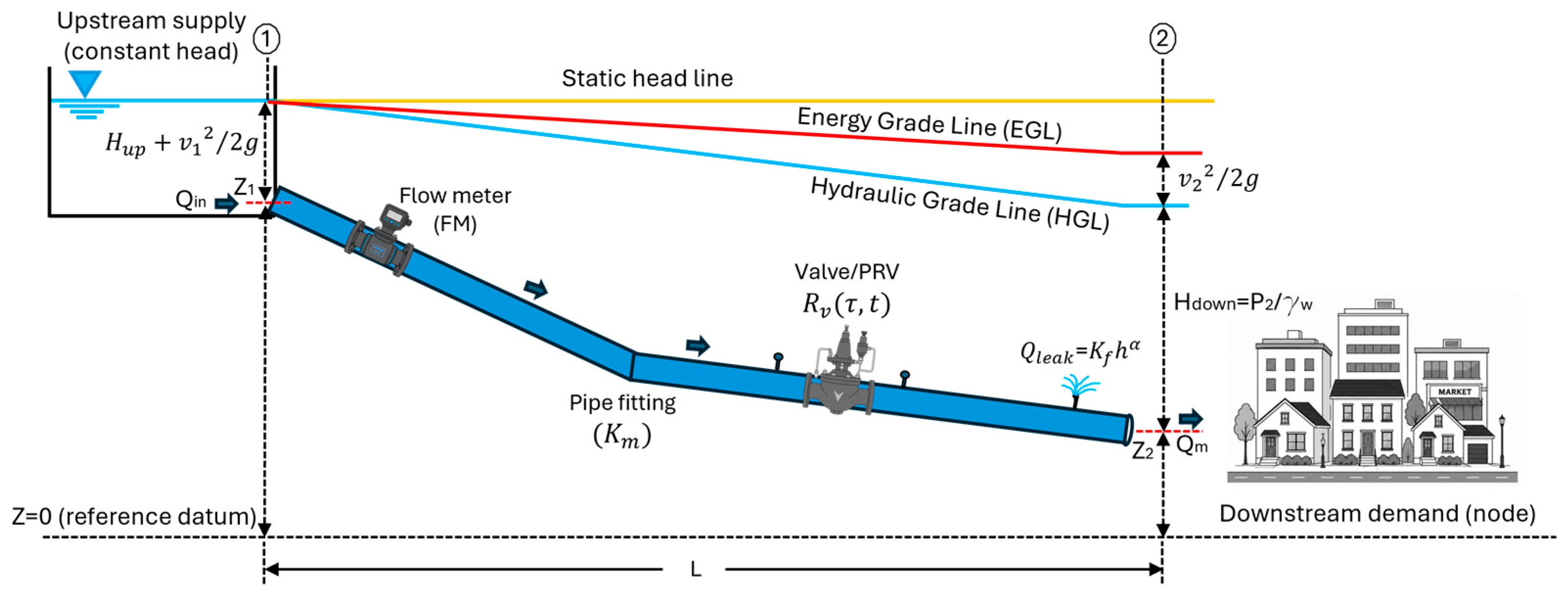 Accuracy–Cost–Robustness Trade-Offs in Rigid Water Column Model-Trained ...