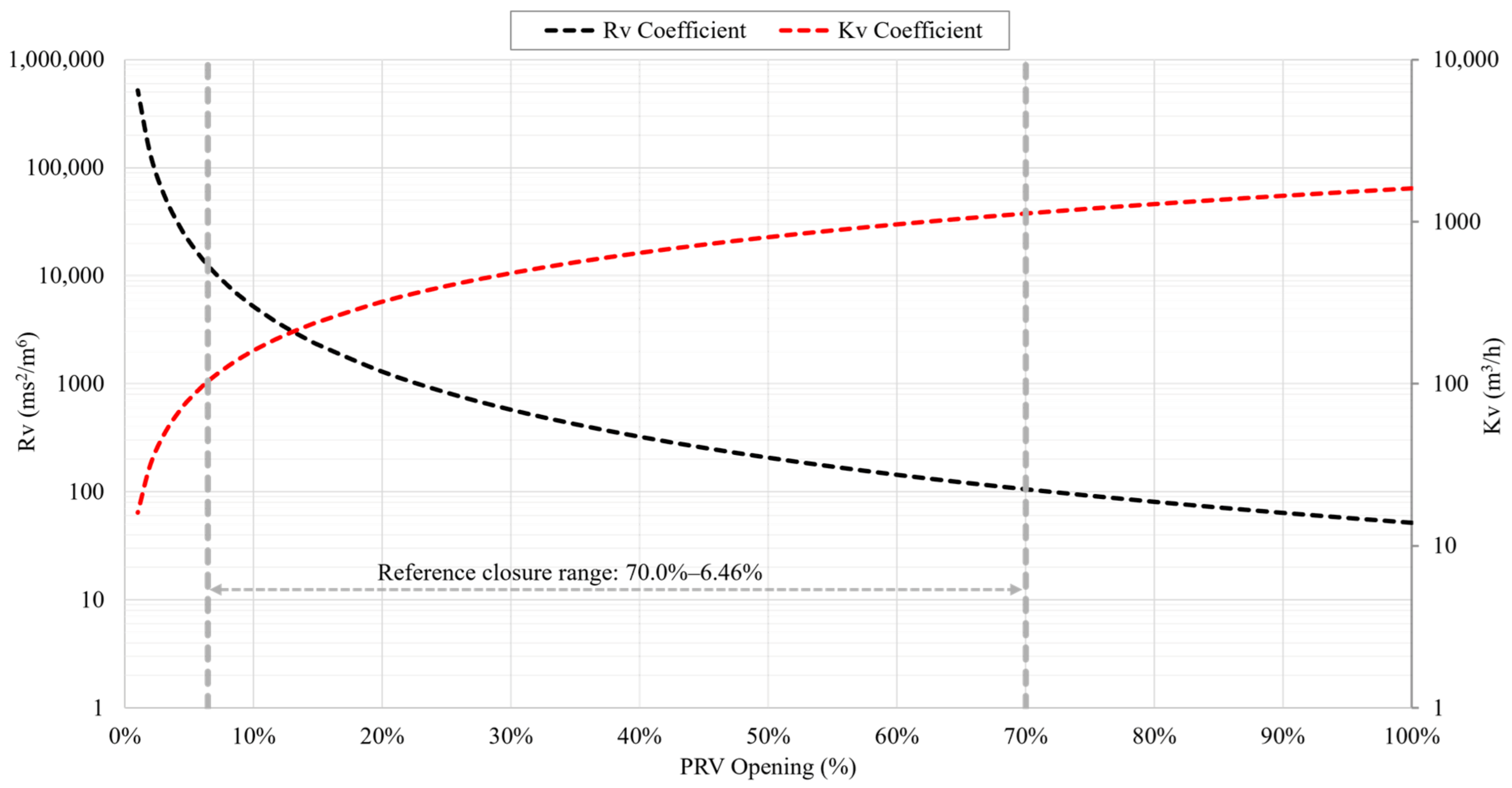 Accuracy–Cost–Robustness Trade-Offs in Rigid Water Column Model-Trained ...