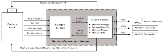 Characteristics of Battery Management Systems of Electric Vehicles with ...
