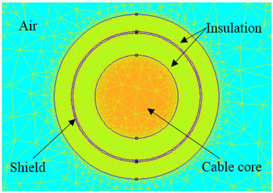Simulation of Shield Current in Automotive High Voltage Systems
