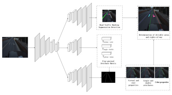Research on Traffic Marking Segmentation Detection Algorithm Based on ...