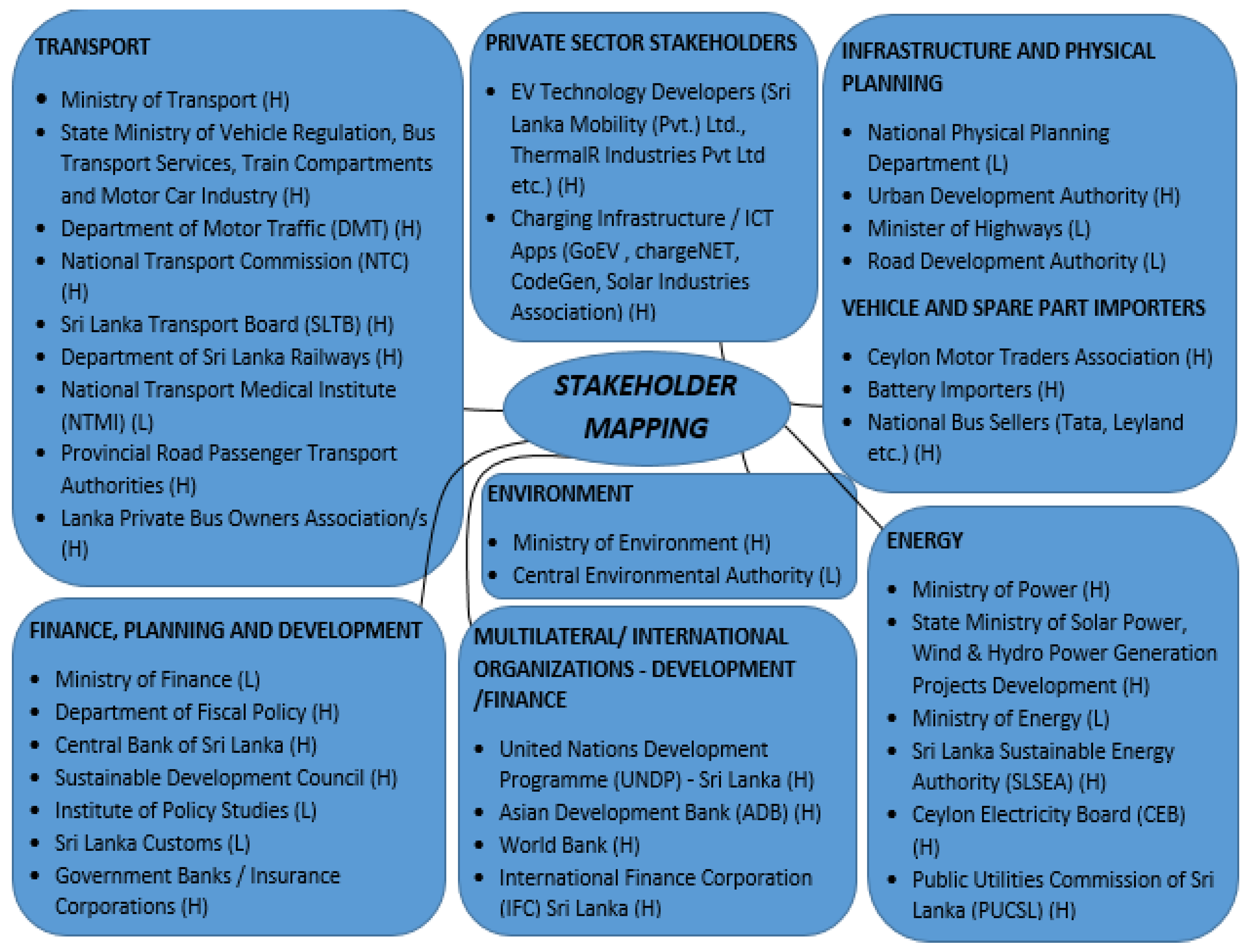 Comprehensive Analysis of Stakeholder Dynamics for Strategic Electric ...
