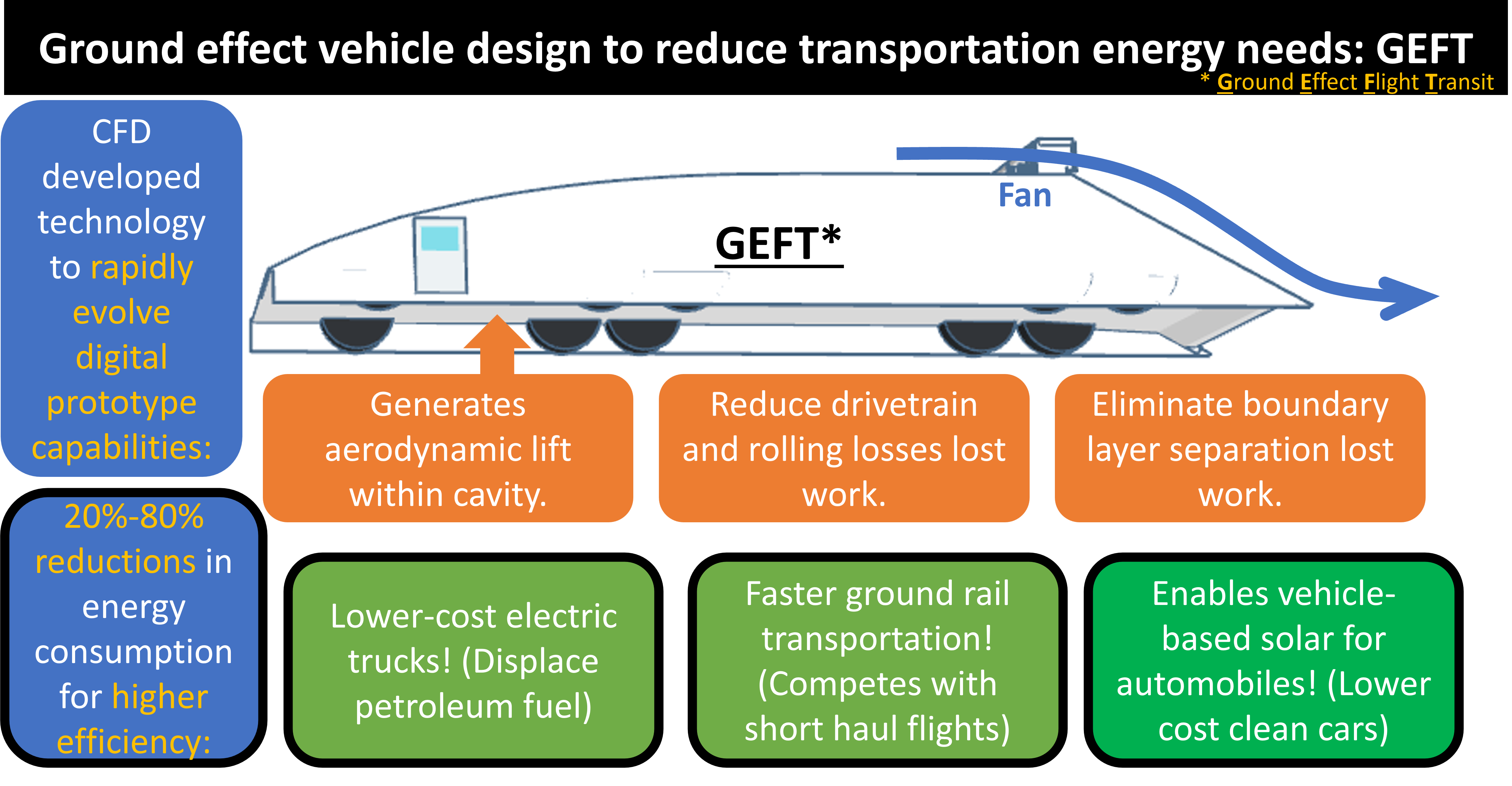 Expanding Electric and Vehicle-Based Solar Transit Options with ...
