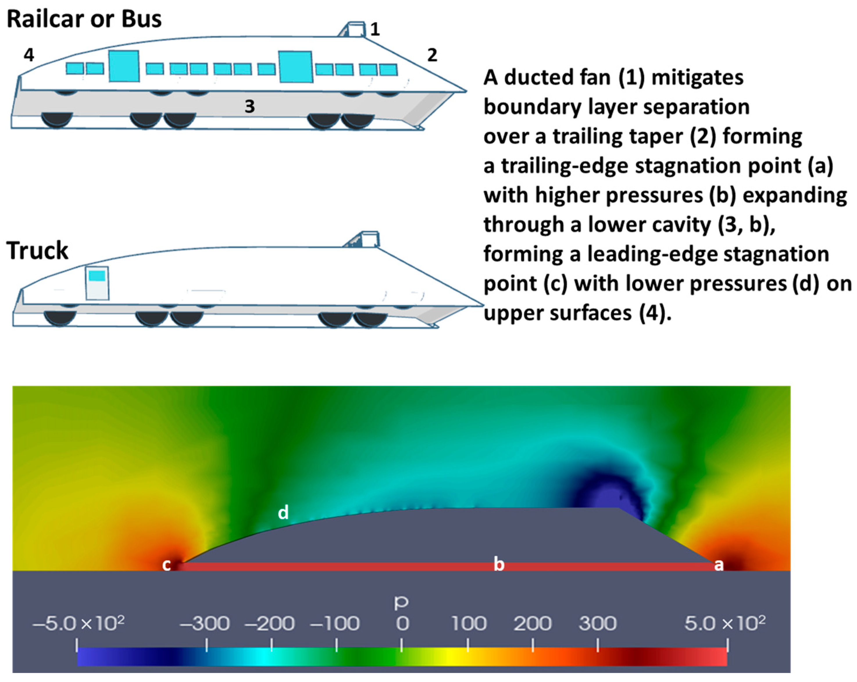 Expanding Electric and Vehicle-Based Solar Transit Options with ...