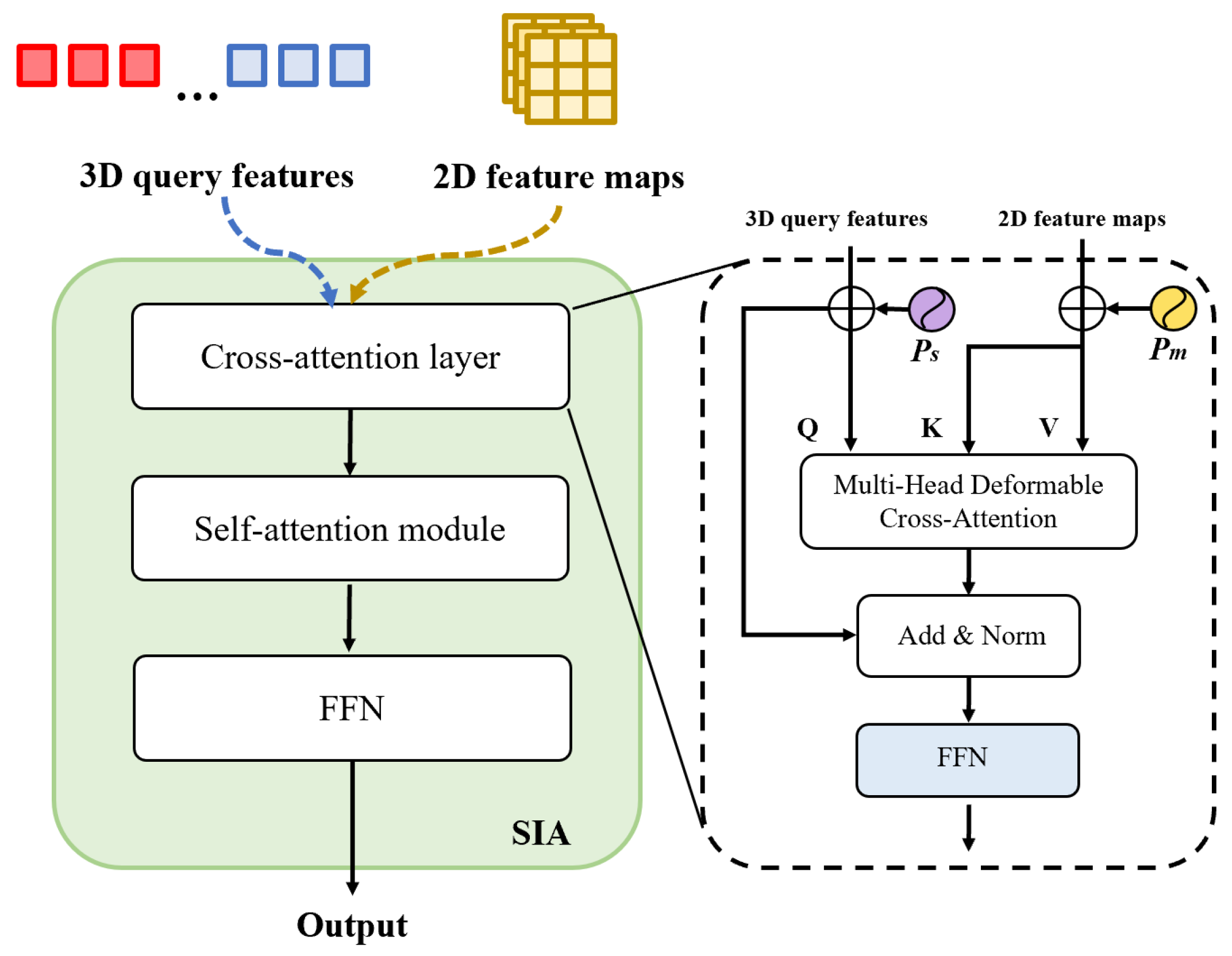 LSON-IP: Lightweight Sparse Occupancy Network for Instance Perception