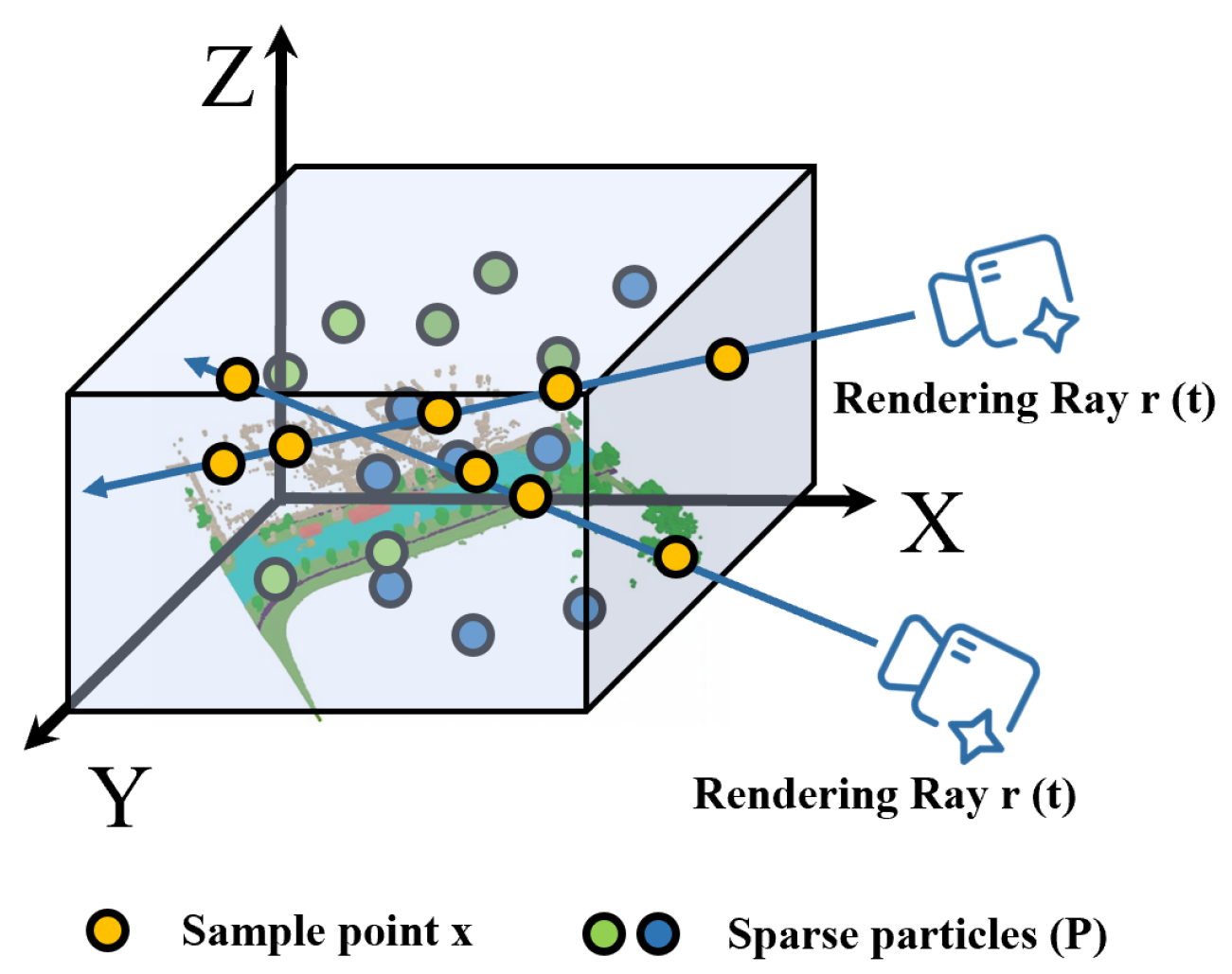 LSON-IP: Lightweight Sparse Occupancy Network for Instance Perception