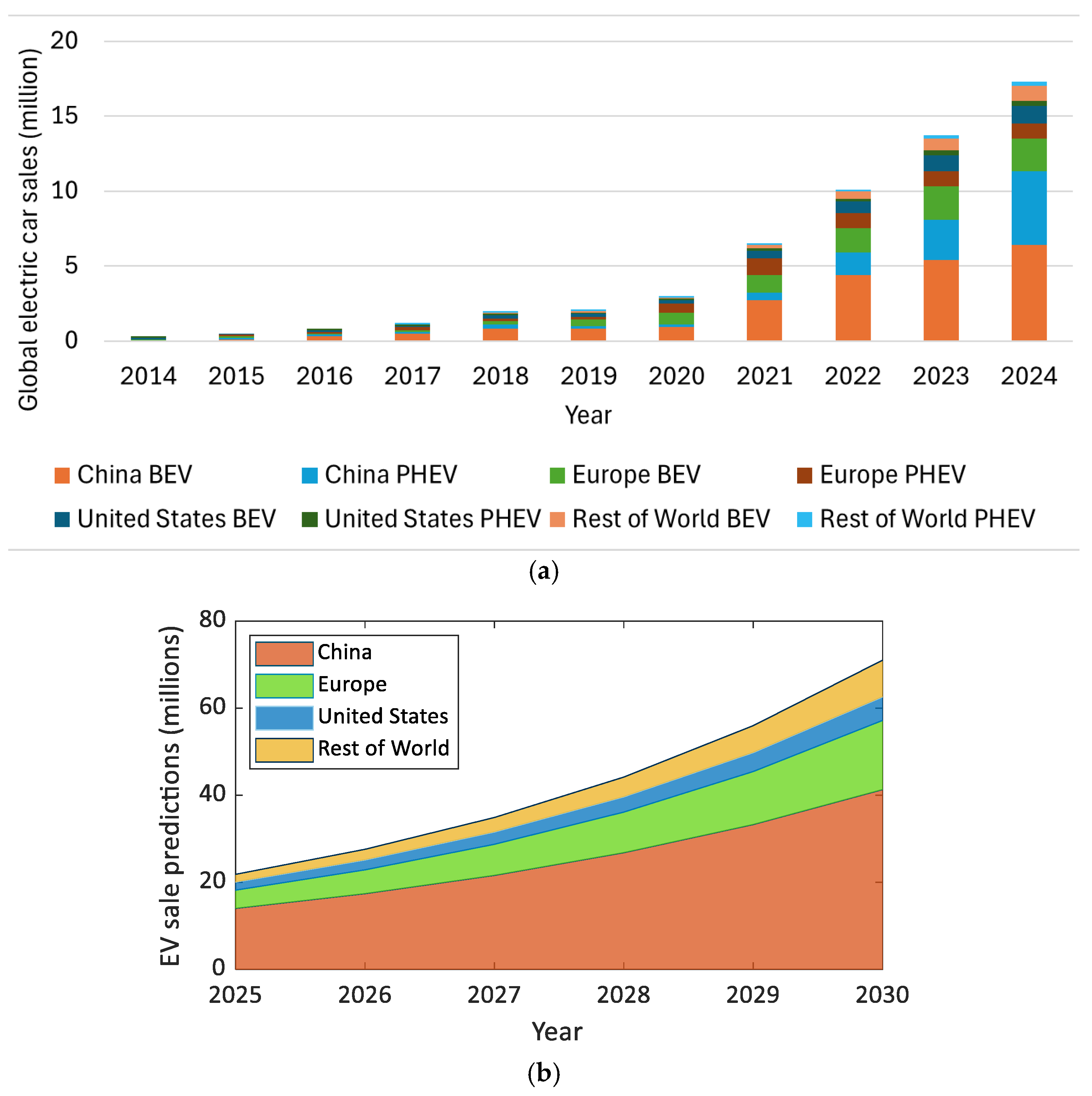 Design Optimization of EV Drive Systems: Building the Next Generation ...
