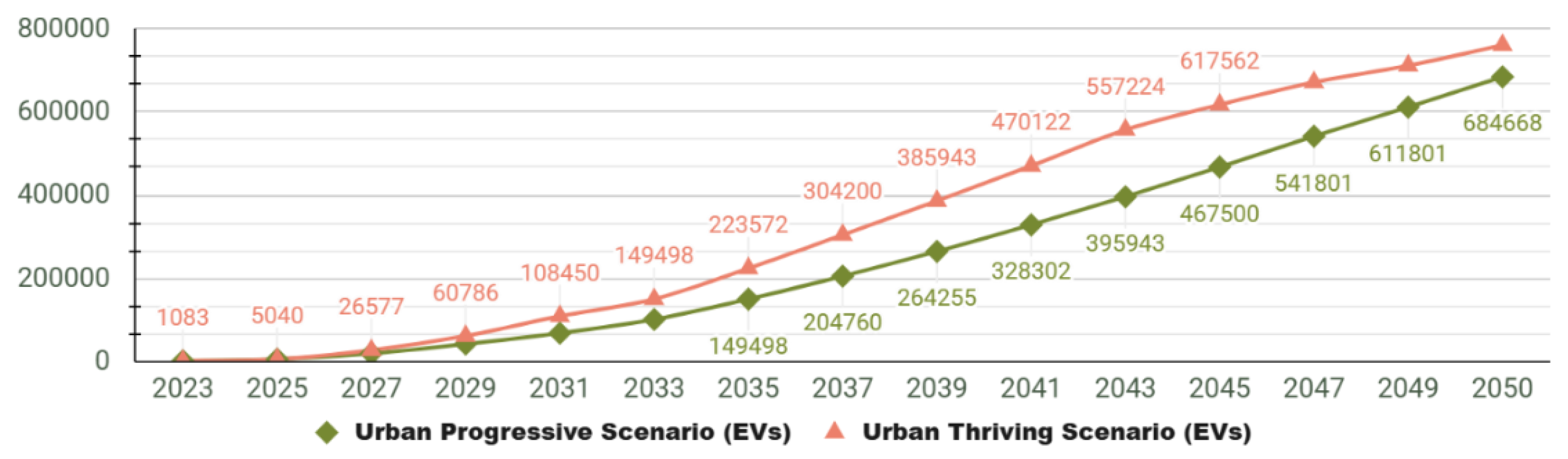 A Data-Driven Framework for Electric Vehicle Charging Infrastructure ...