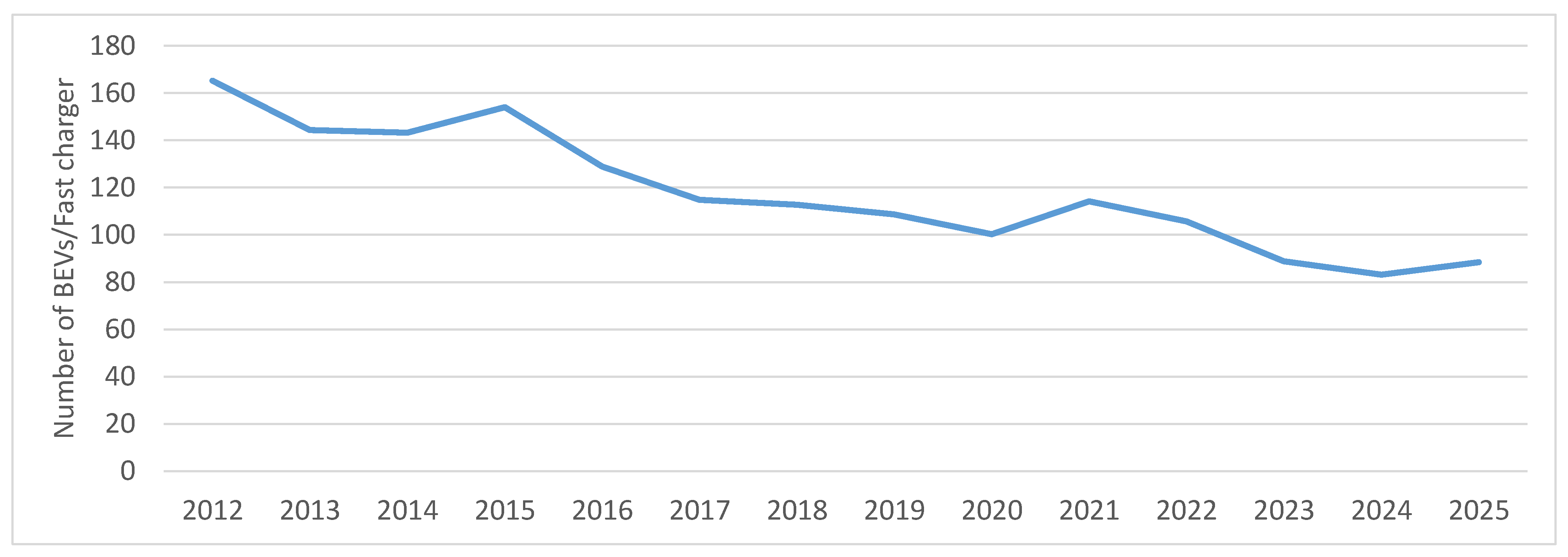 Reaching the End of the ICEV Domination: 35 Years of Battery Electric ...