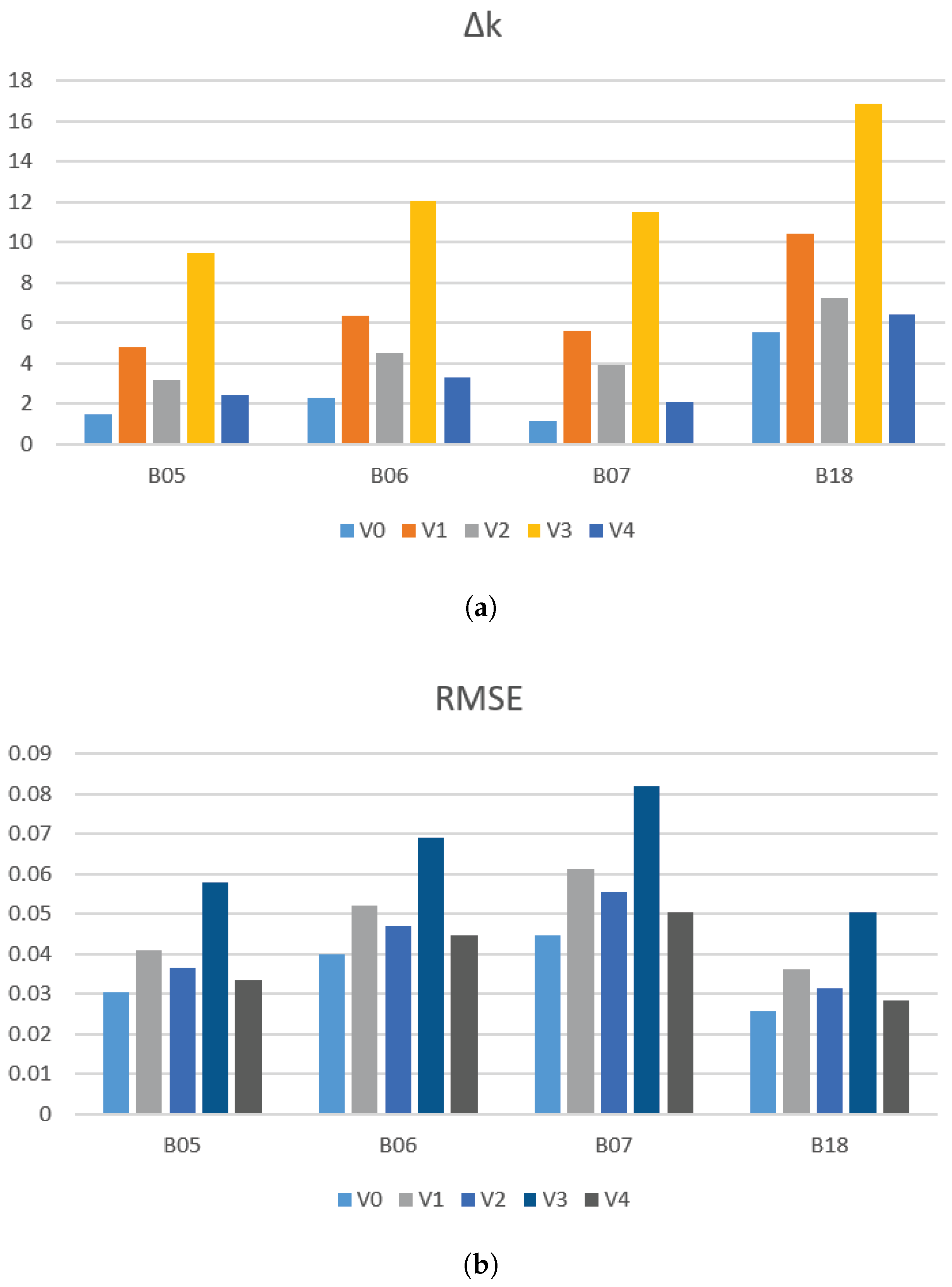 GPCN: A Decomposition-Based Hybrid Model for a Lithium-Ion Capacity ...