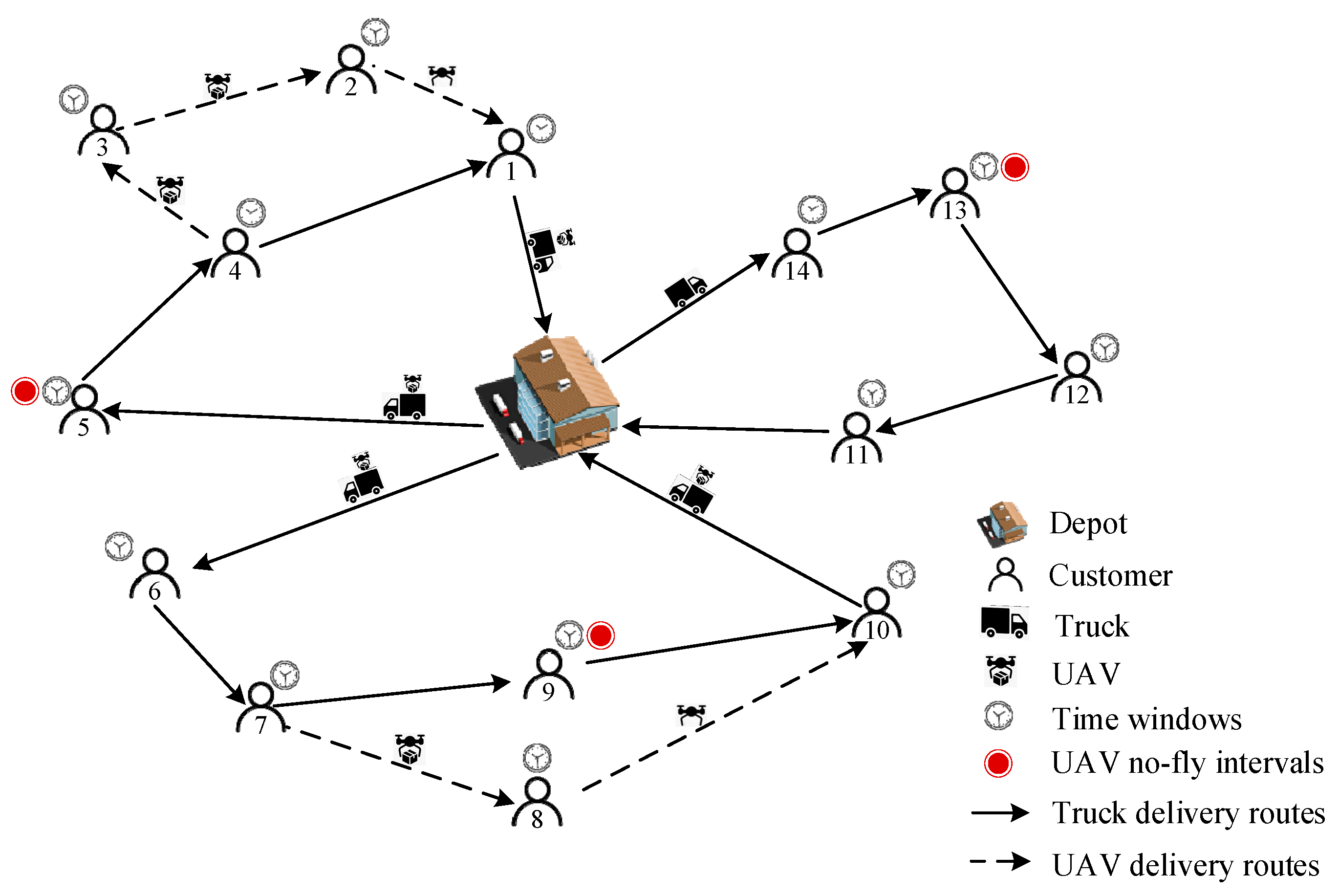 Electric Vehicle Routing Problem with Drones Considering Weather ...