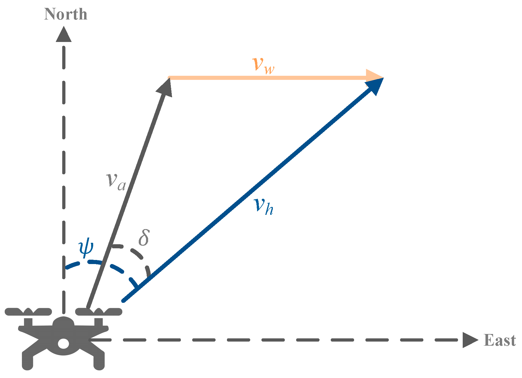 Electric Vehicle Routing Problem with Drones Considering Weather ...