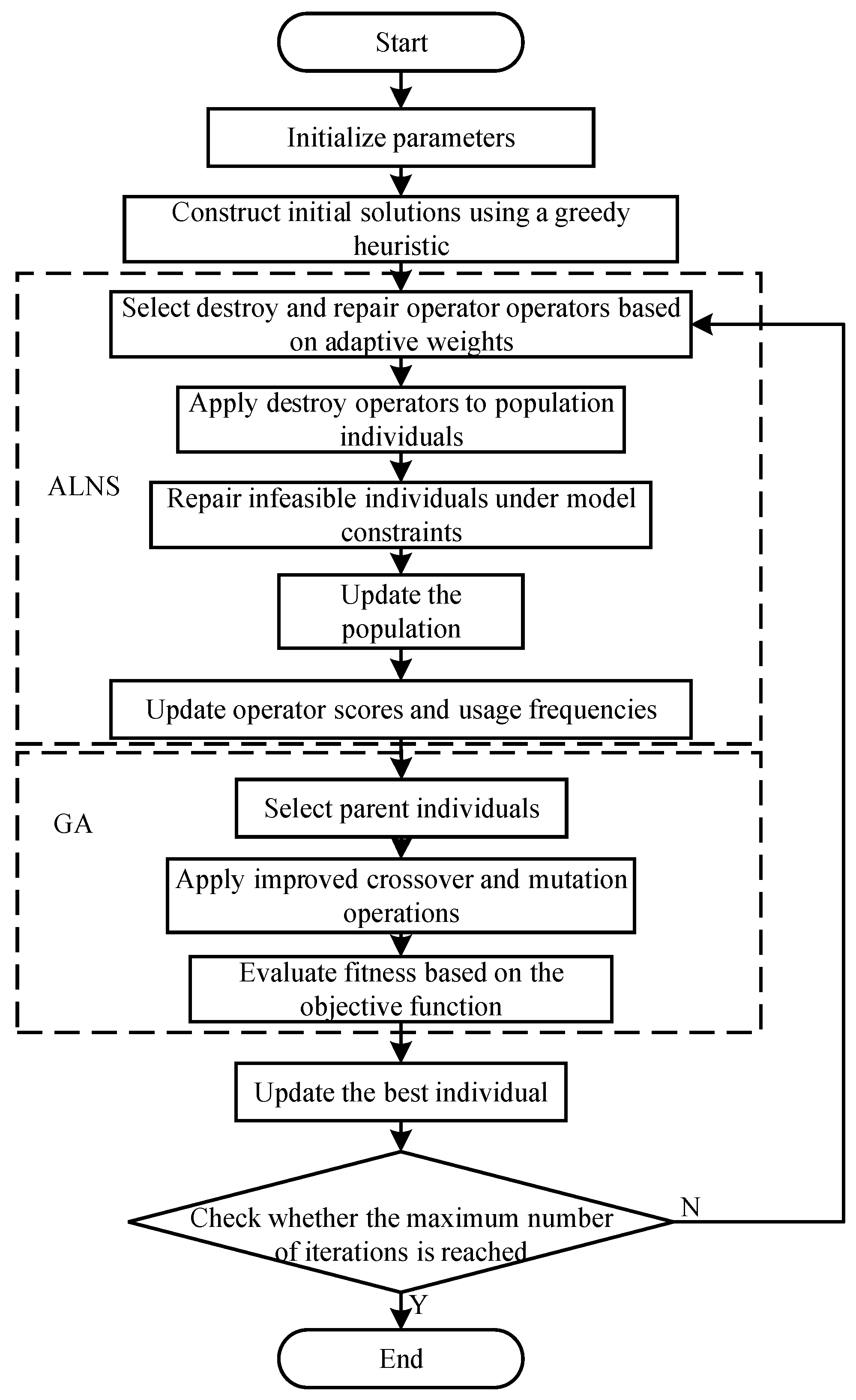 Electric Vehicle Routing Problem with Drones Considering Weather ...