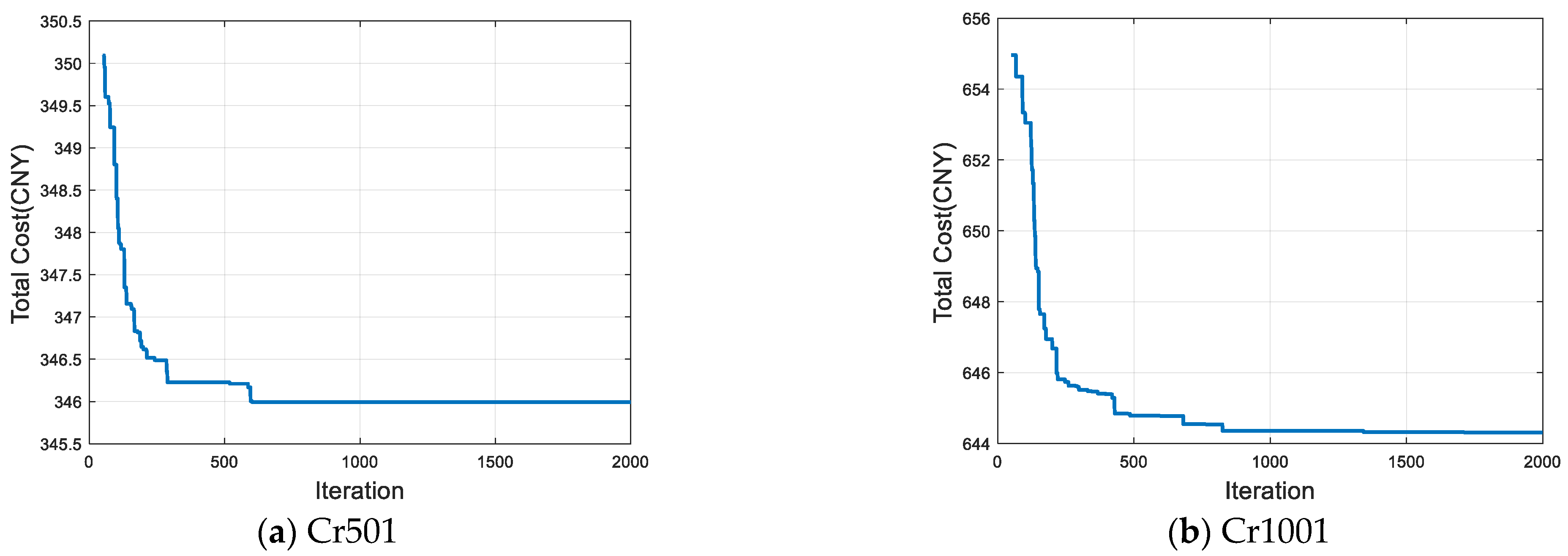 Electric Vehicle Routing Problem with Drones Considering Weather ...