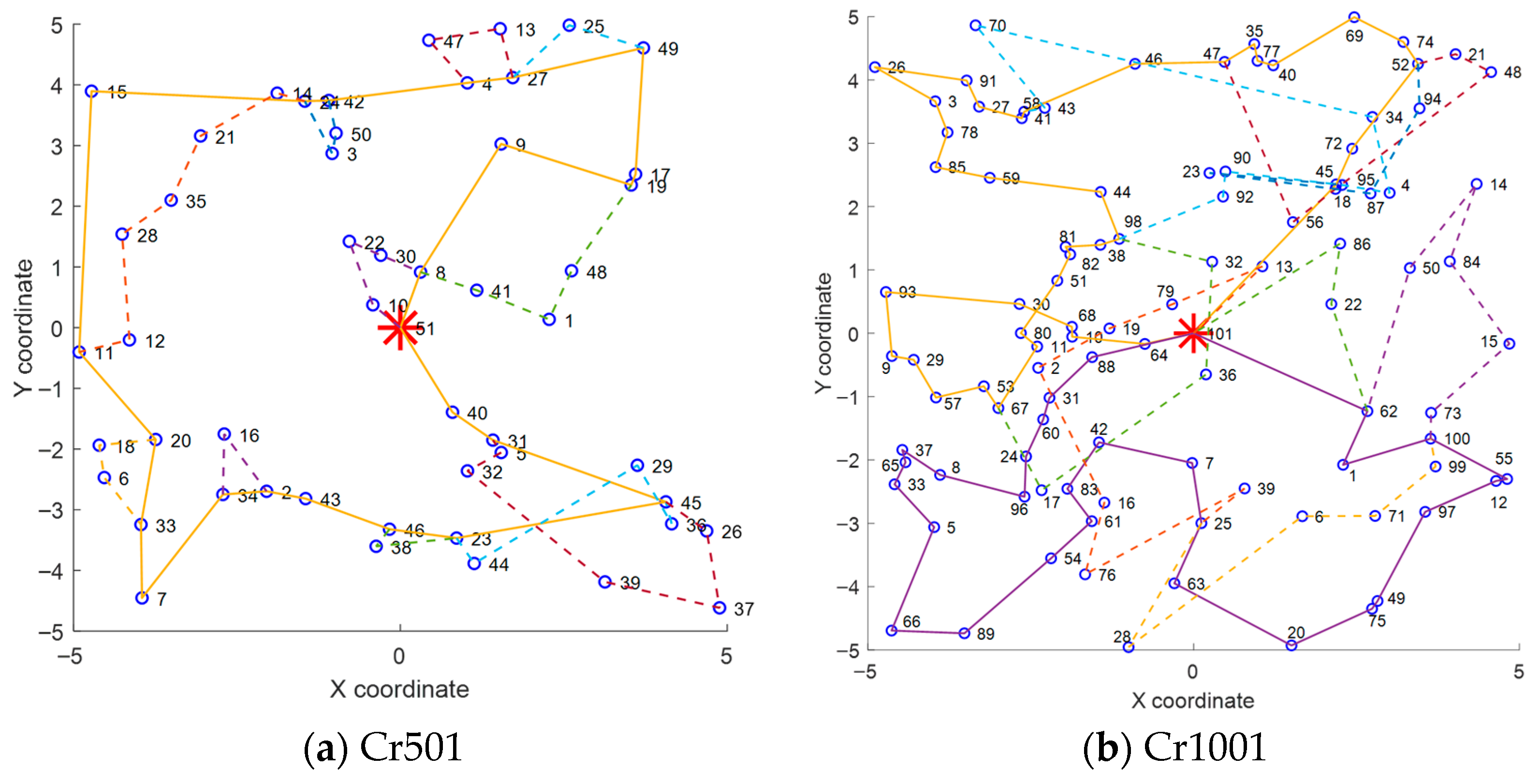 Electric Vehicle Routing Problem with Drones Considering Weather ...