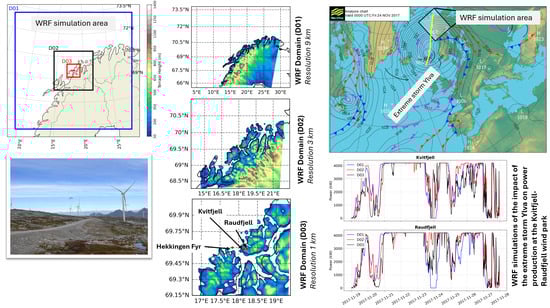 A Model Downscaling Study of Wind Park Exposure to Extreme Weather: The ...
