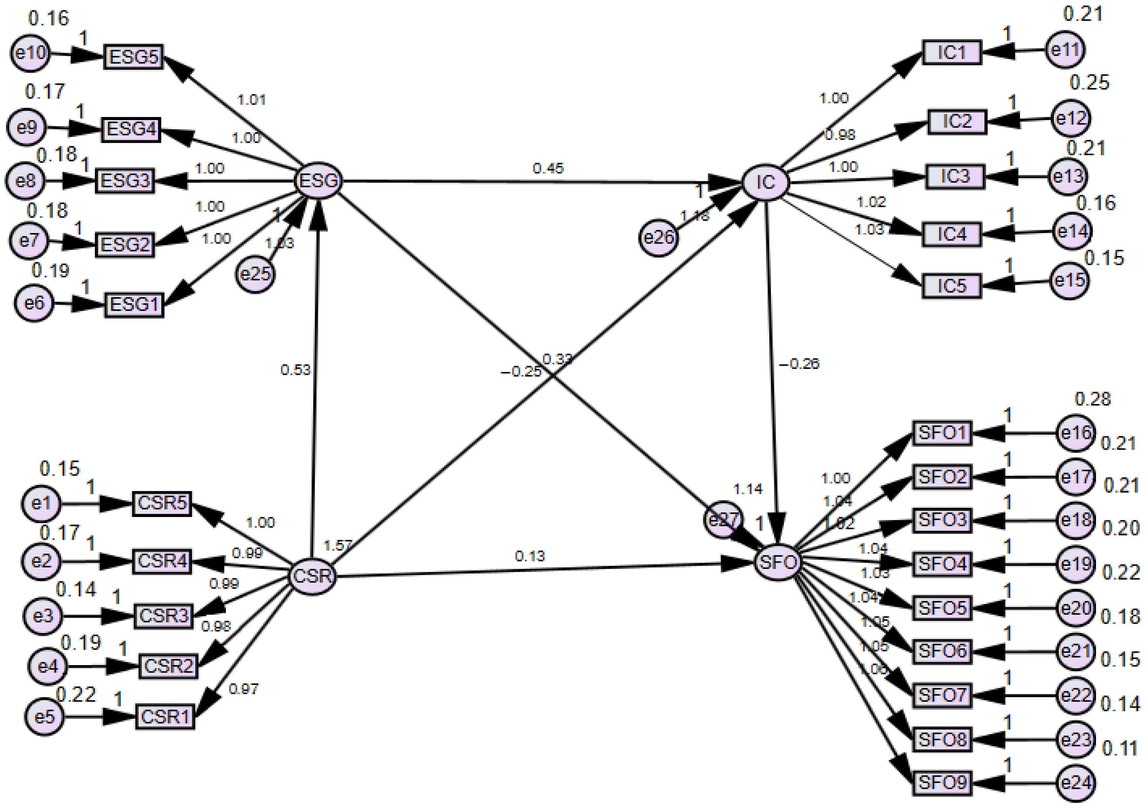 Corporate Social Responsibility and ESG as Institutional Innovations ...