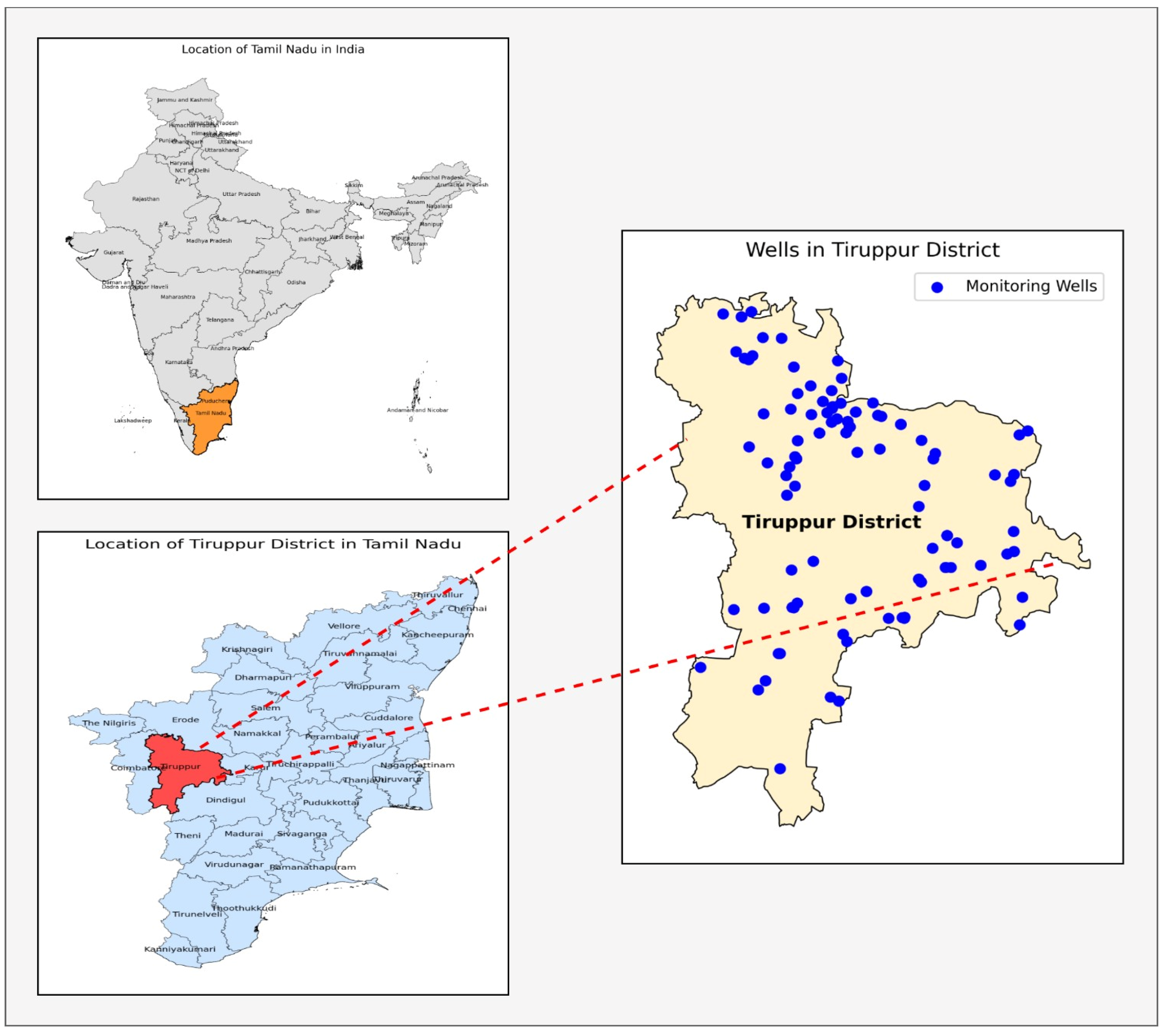 Assessing and Forecasting Groundwater Resources in the Context of ...