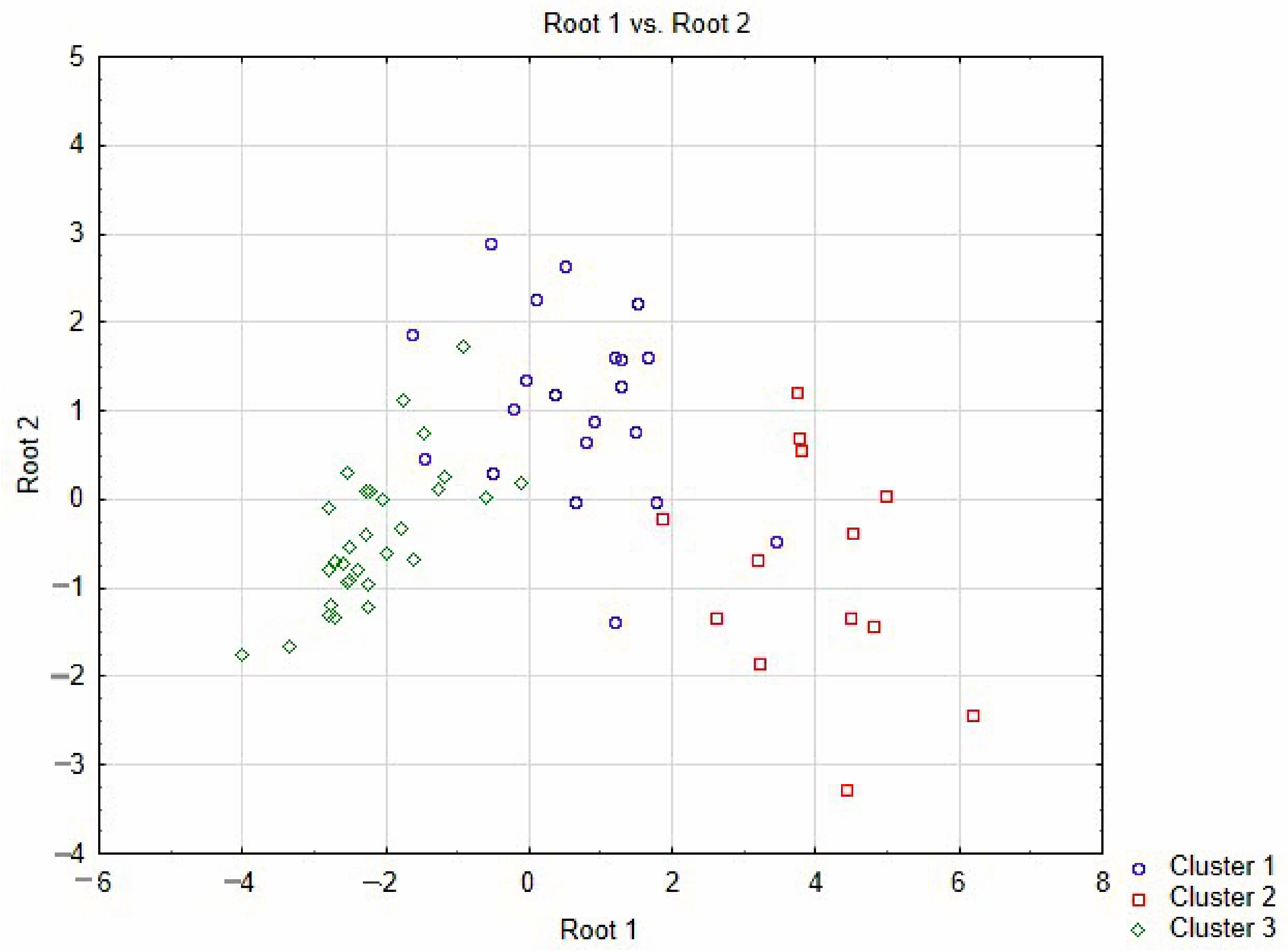 Structural Correlates of Global Sustainable Development Goals ...