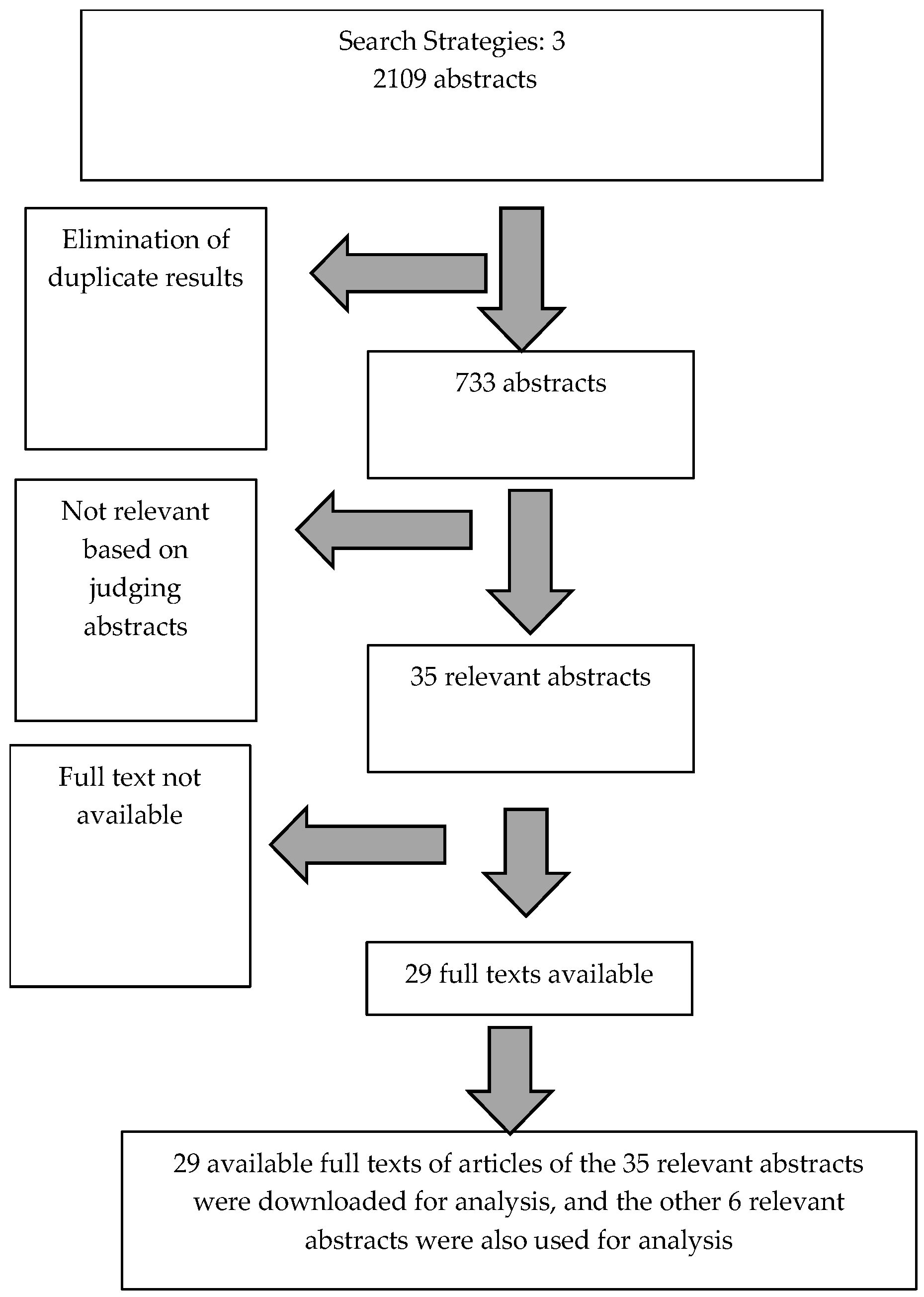 Adverse Childhood Experiences of Disabled Children and Youth Resulting ...