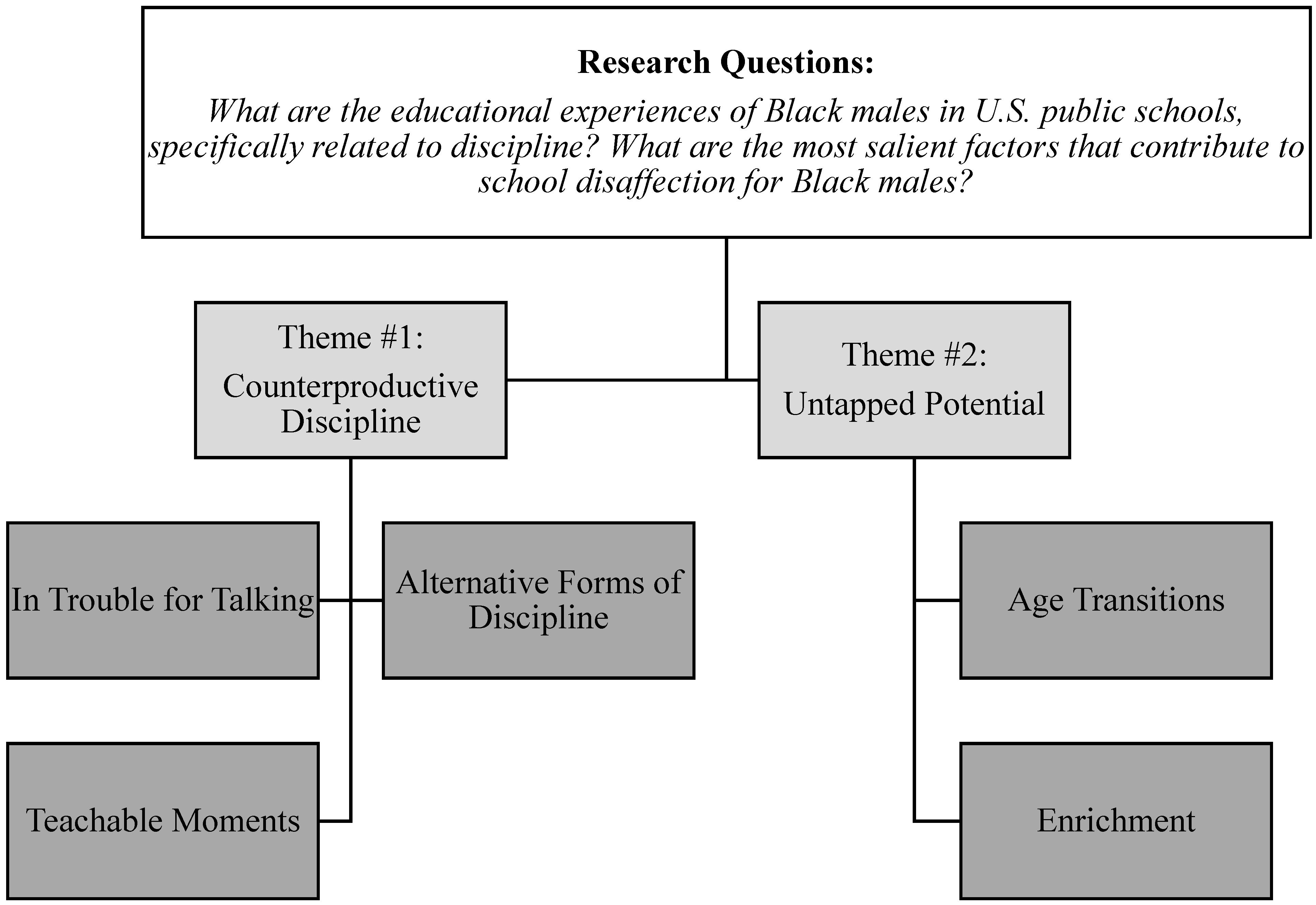 The Indignant Generation: Black Male Counternarratives of School ...